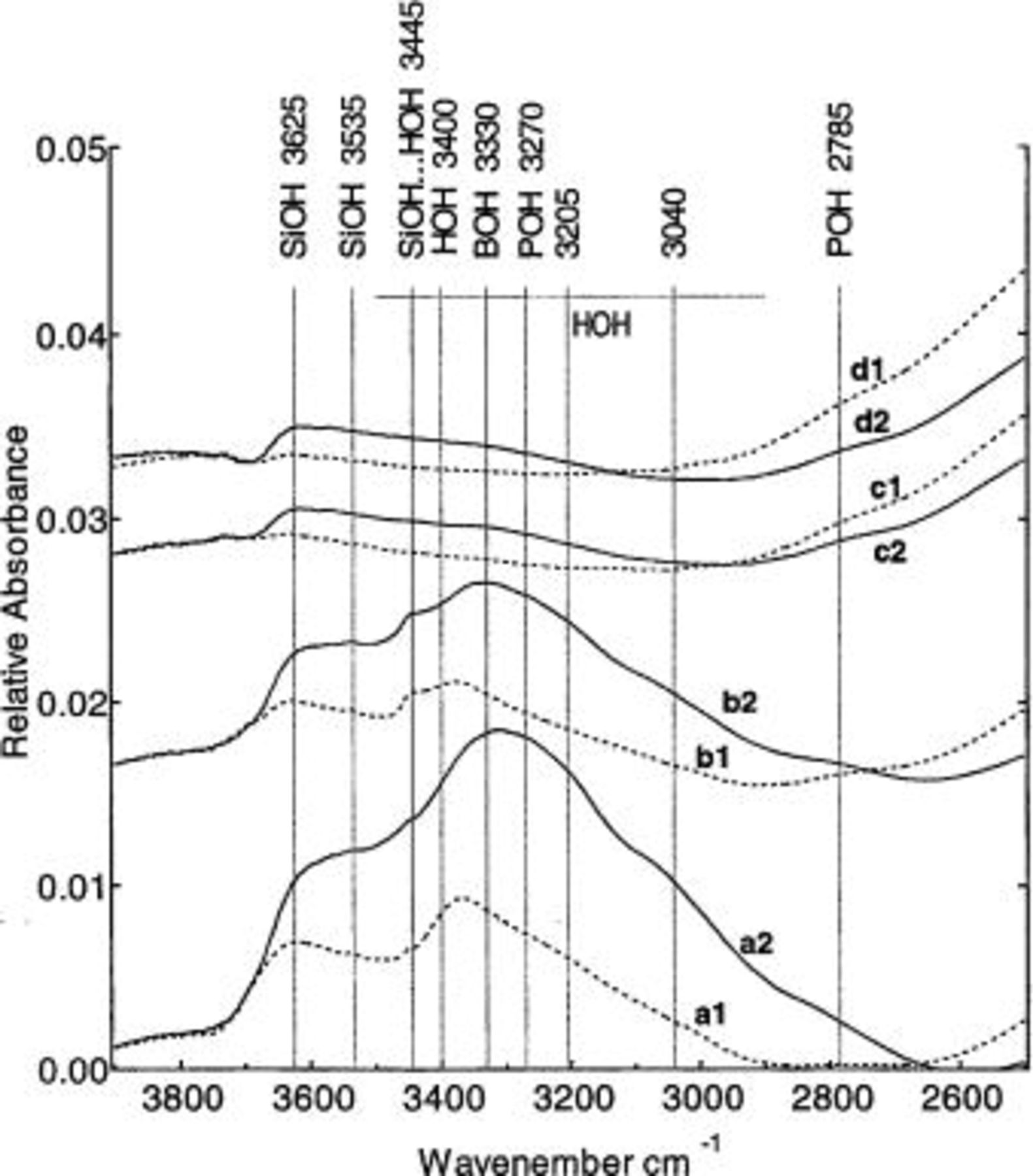 Moisture Absorption and Reaction in BPSG Thin Films - IOPscience