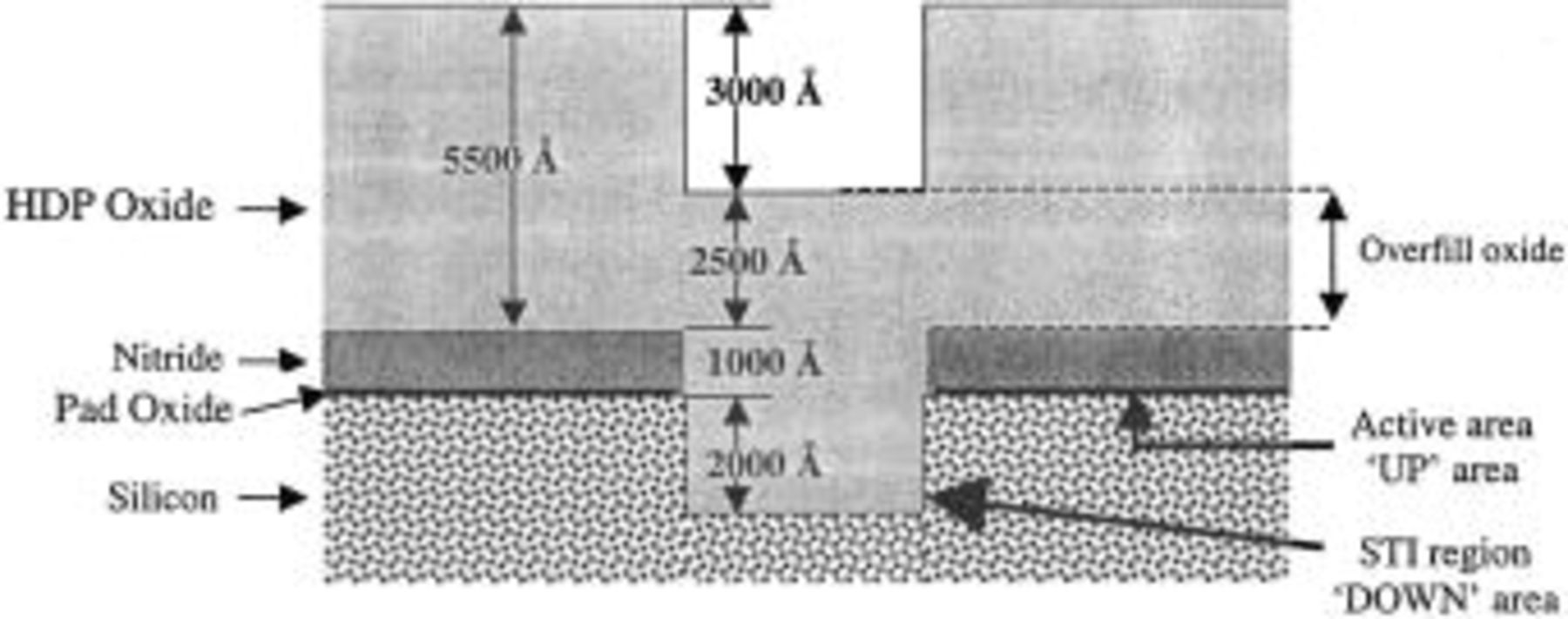 Study of Pattern Density Effects in CMP Using Fixed Abrasive Pads ...