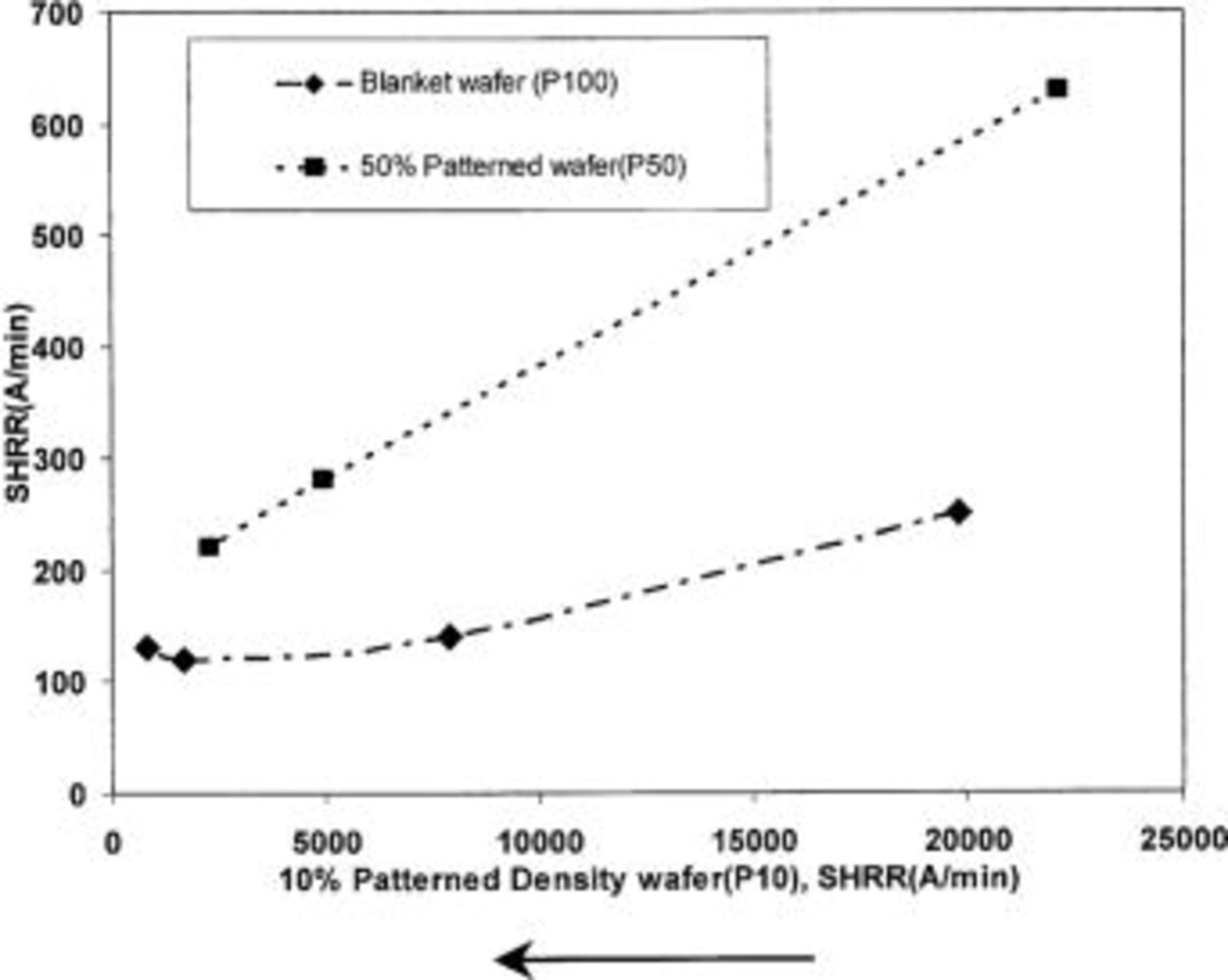 Study of Pattern Density Effects in CMP Using Fixed Abrasive Pads ...