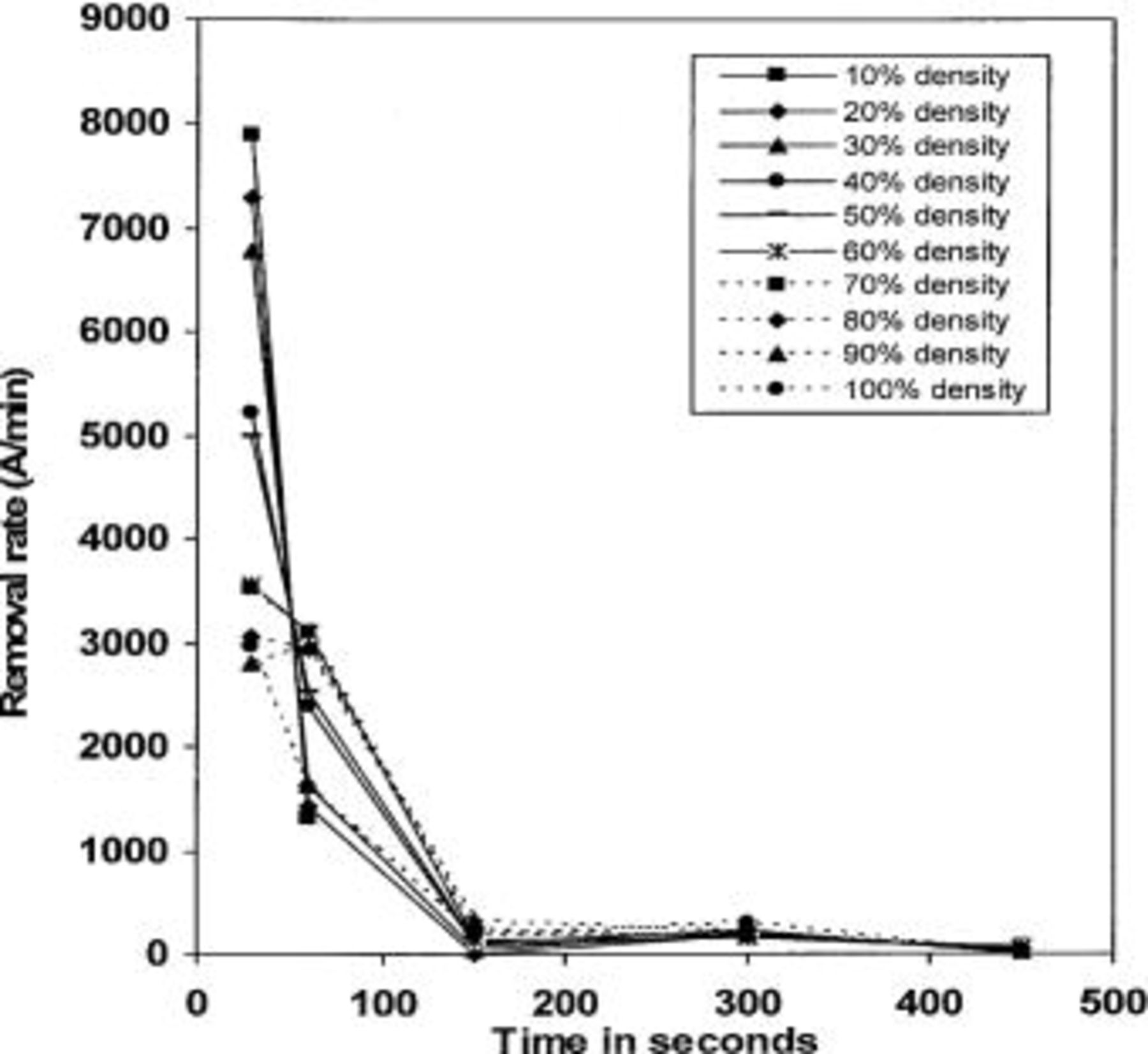 Study of Pattern Density Effects in CMP Using Fixed Abrasive Pads ...