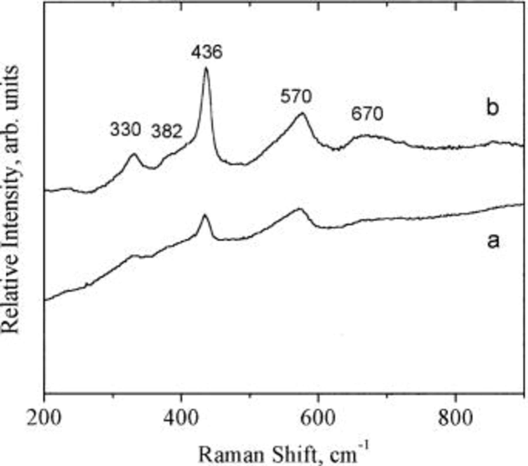 In Situ Raman Spectroscopy of Zinc Electrodes in Alkaline Solutions ...