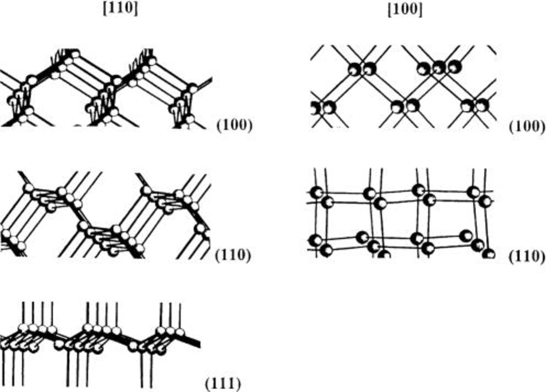 The Model of Etching of (hkl) Planes in Monocrystalline Silicon ...