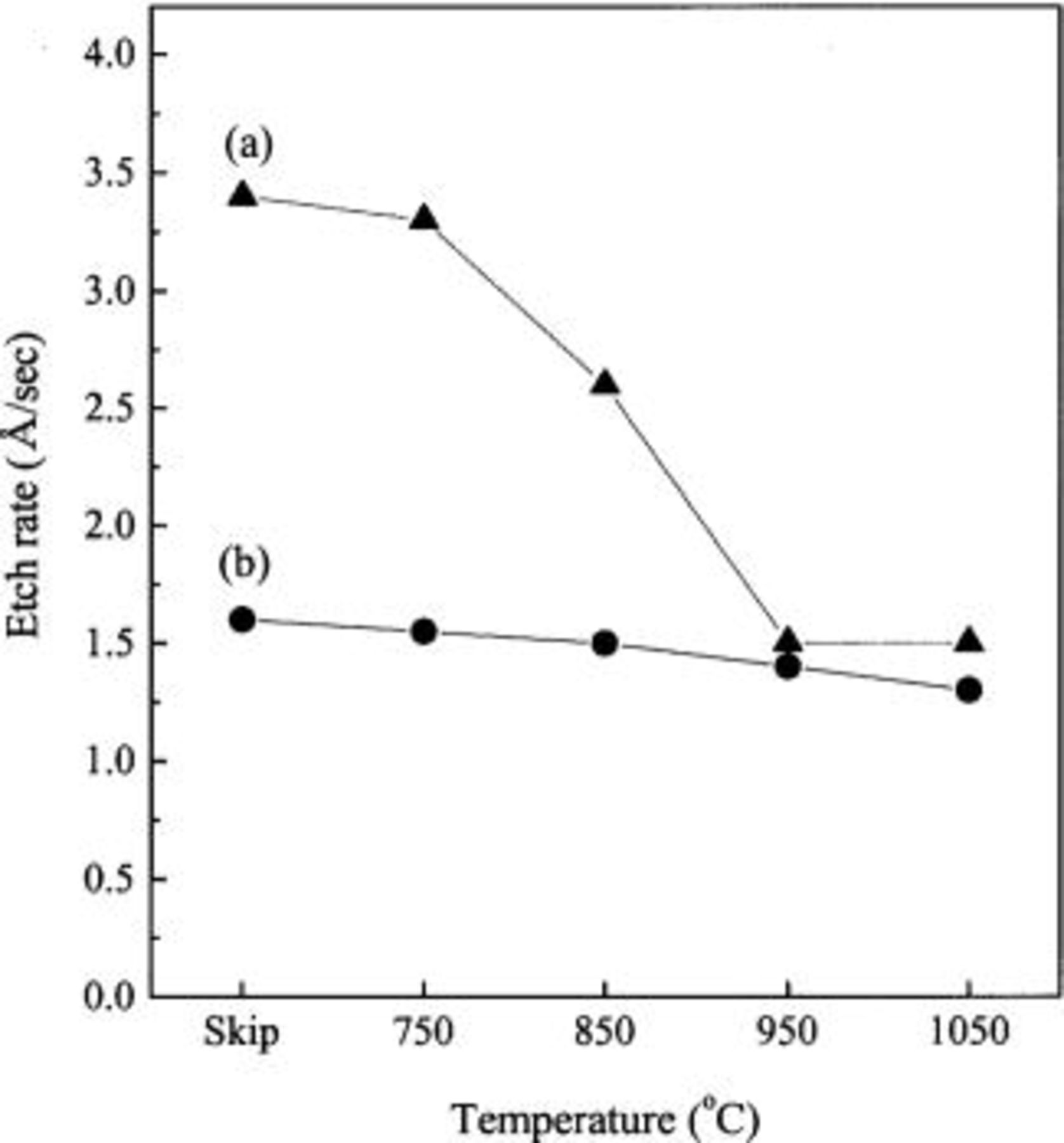 Effect of Liner Oxide Densification on Stress-Induced Leakage Current ...
