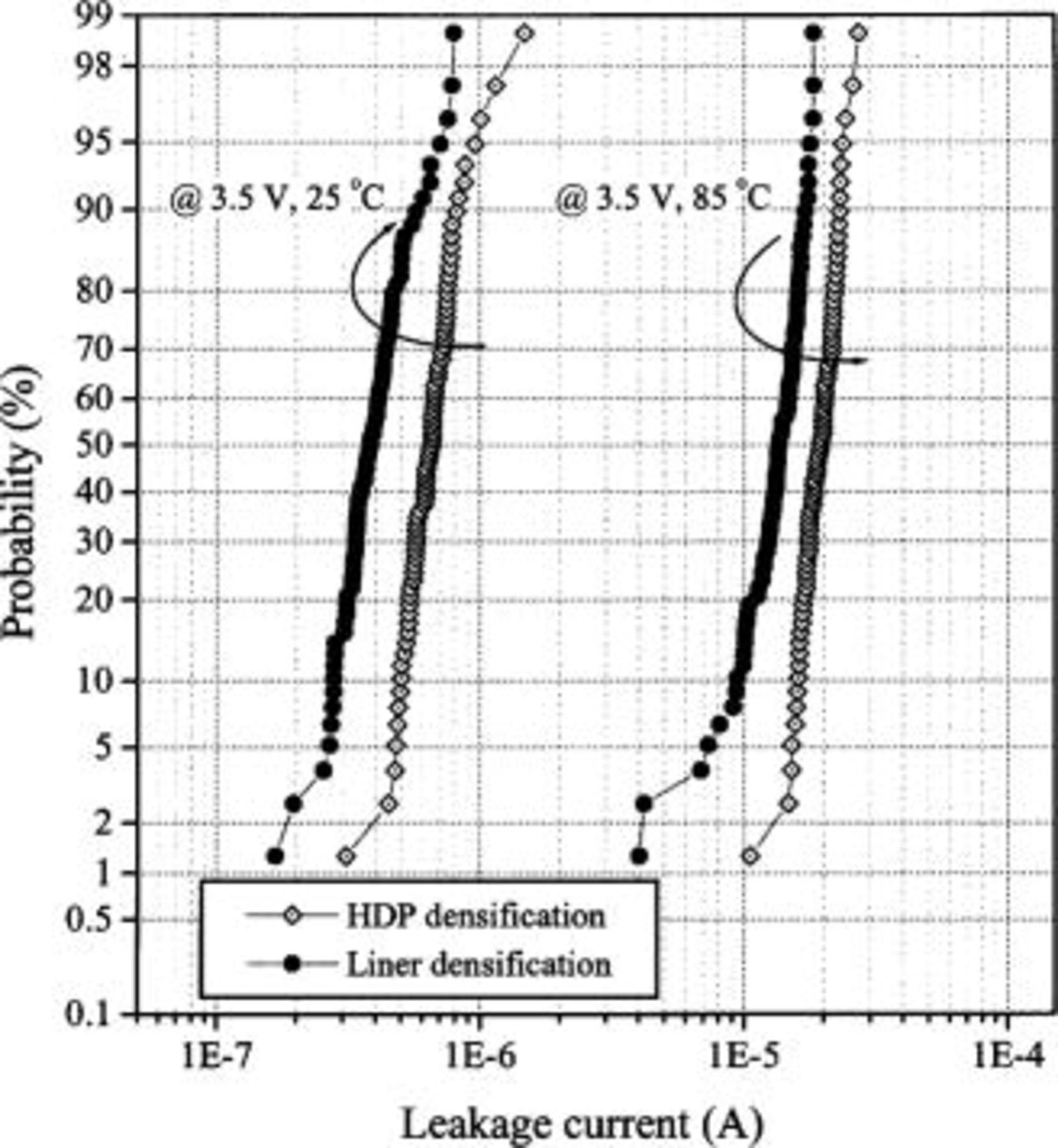 Effect of Liner Oxide Densification on Stress-Induced Leakage Current ...