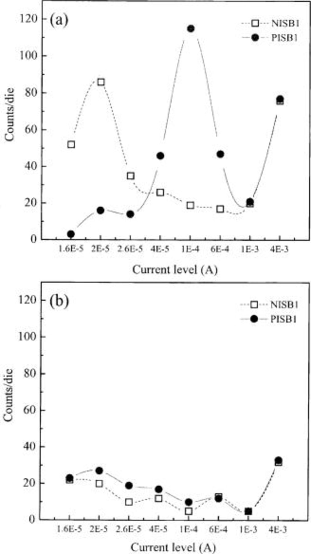 Effect of Liner Oxide Densification on Stress-Induced Leakage Current ...
