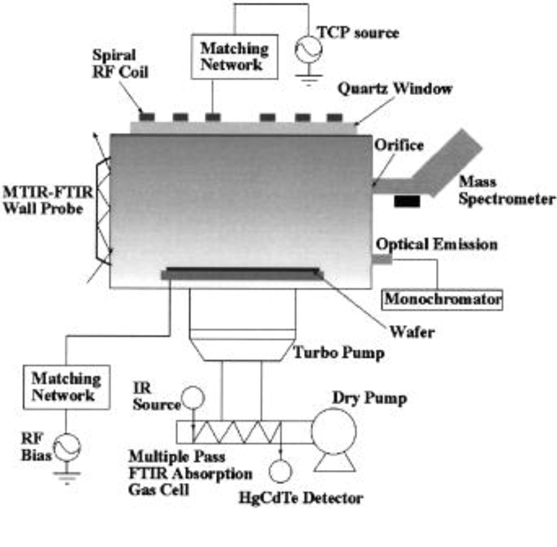 Effects of Chamber Wall Conditions on Cl Concentration and Si Etch Rate ...