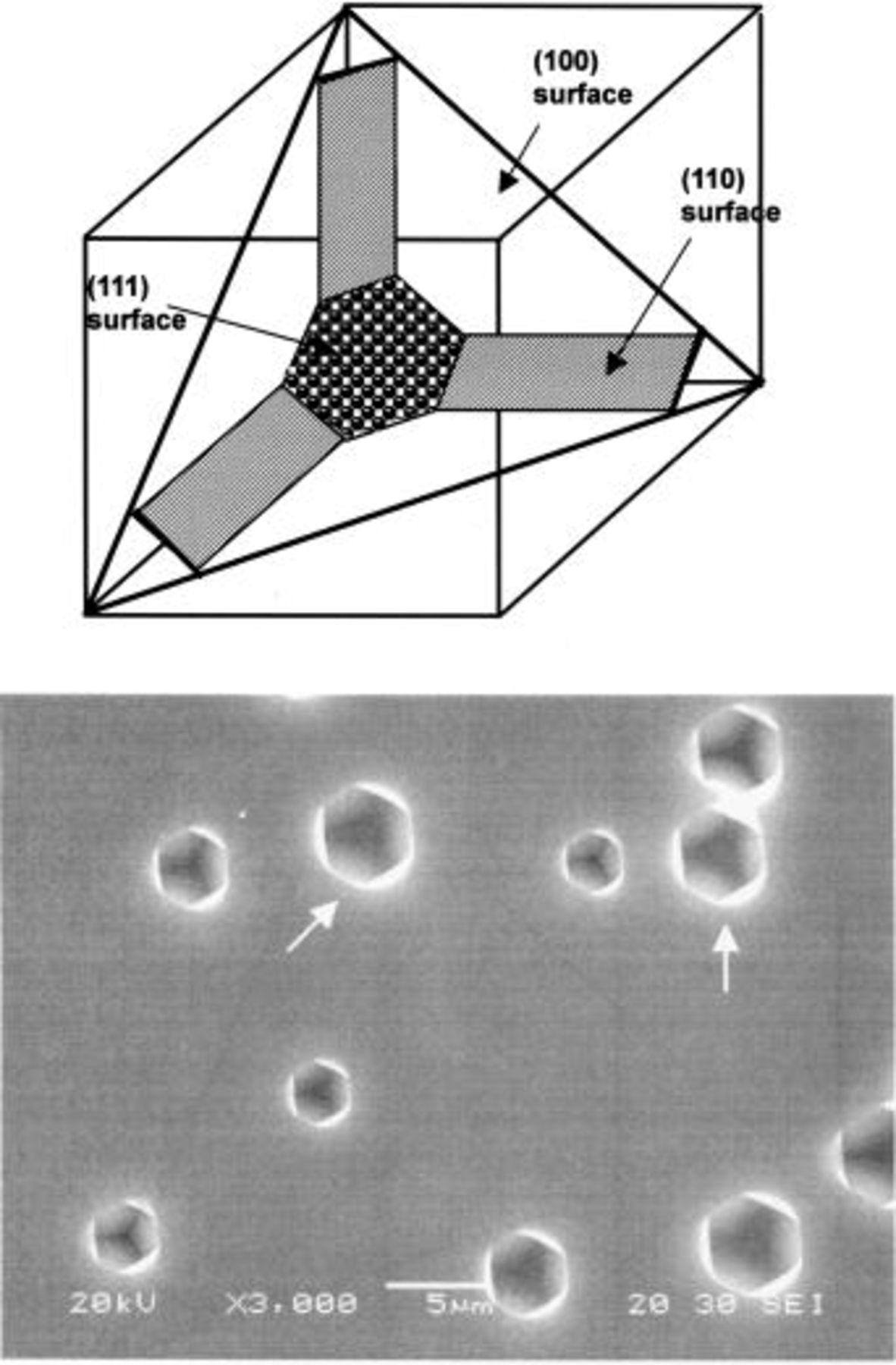 Formation of Crystallographic Etch Pits during AC Etching of Aluminum ...