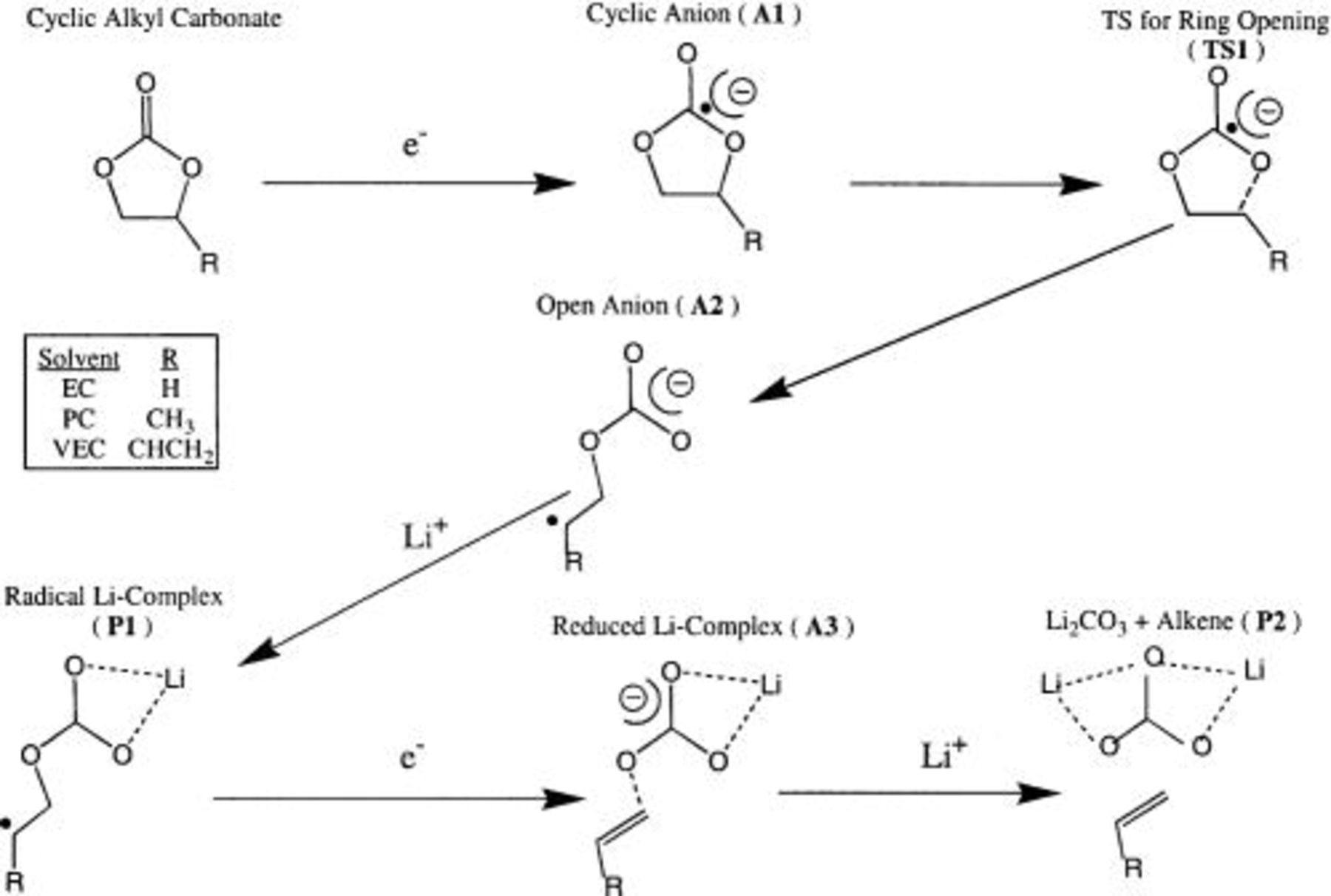 Reduction Mechanisms of Ethylene, Propylene, and Vinylethylene ...