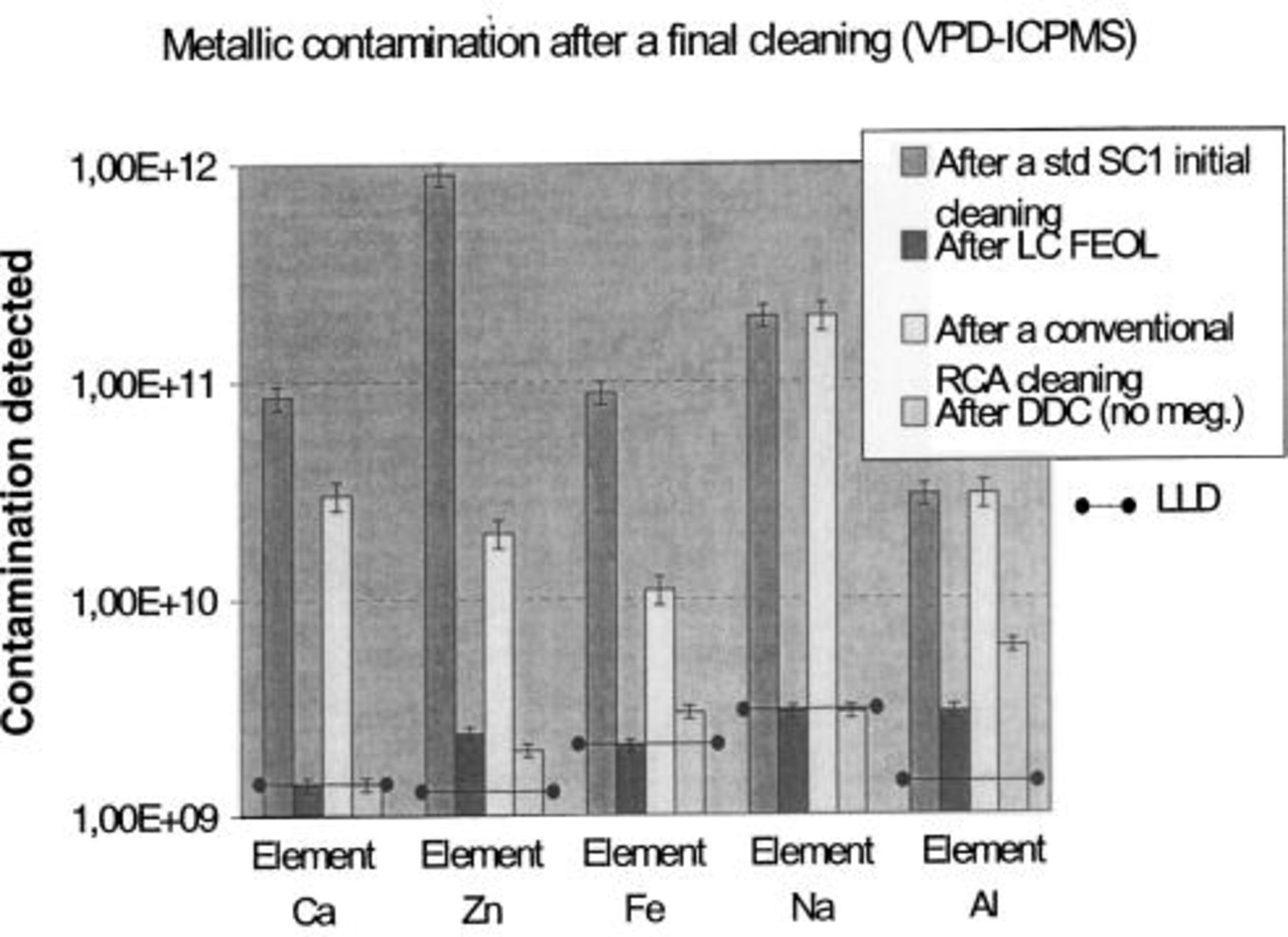 Advanced Wet Cleanings Post-CMP: Application to Reclaim Wafers - IOPscience