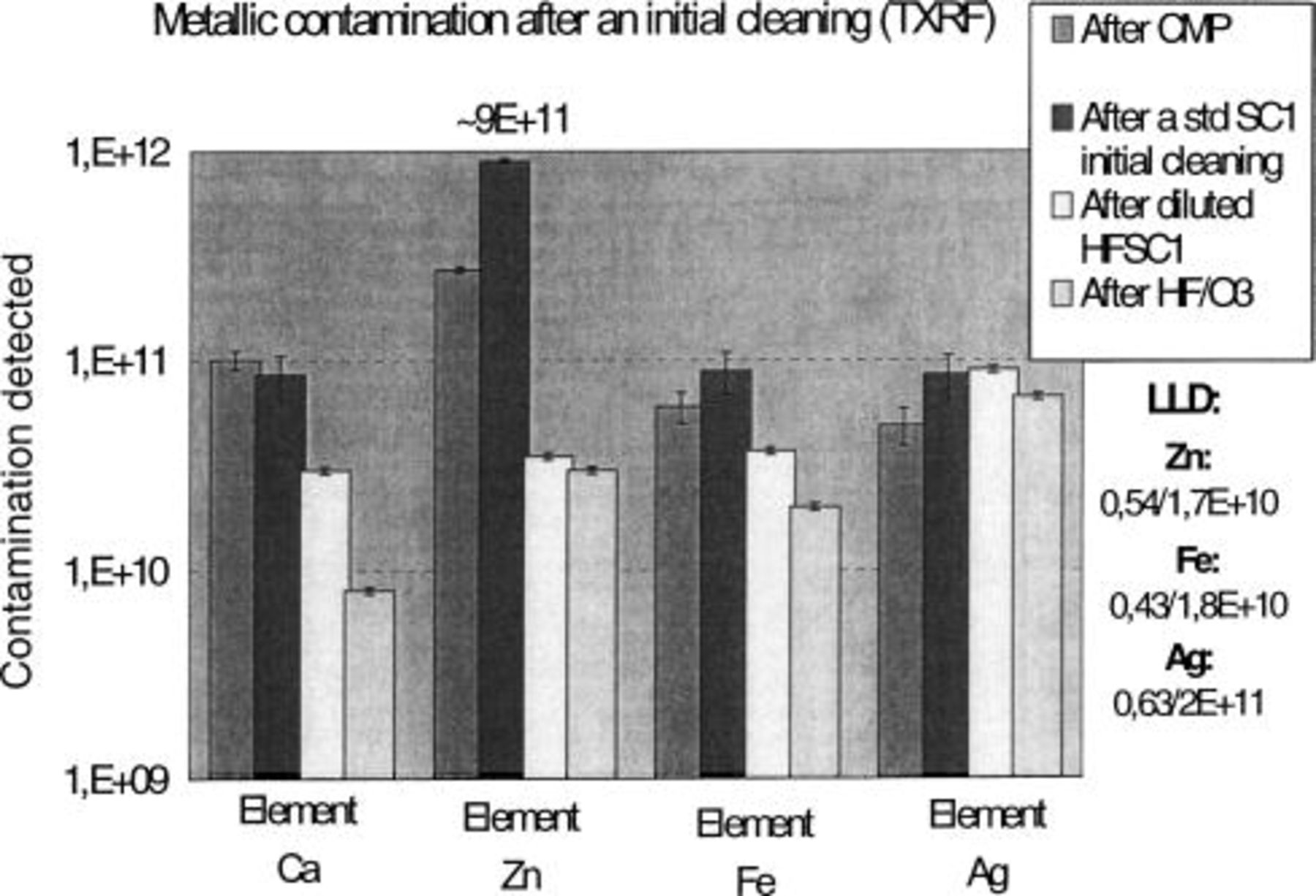 Advanced Wet Cleanings Post-CMP: Application to Reclaim Wafers - IOPscience