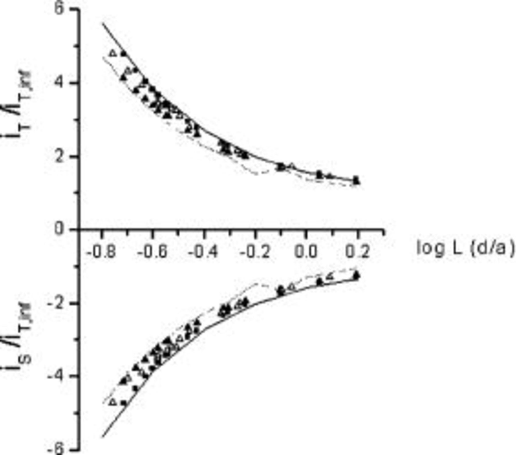 Electrogenerated Nitro Radical Anions: A Comparative Kinetic Study ...