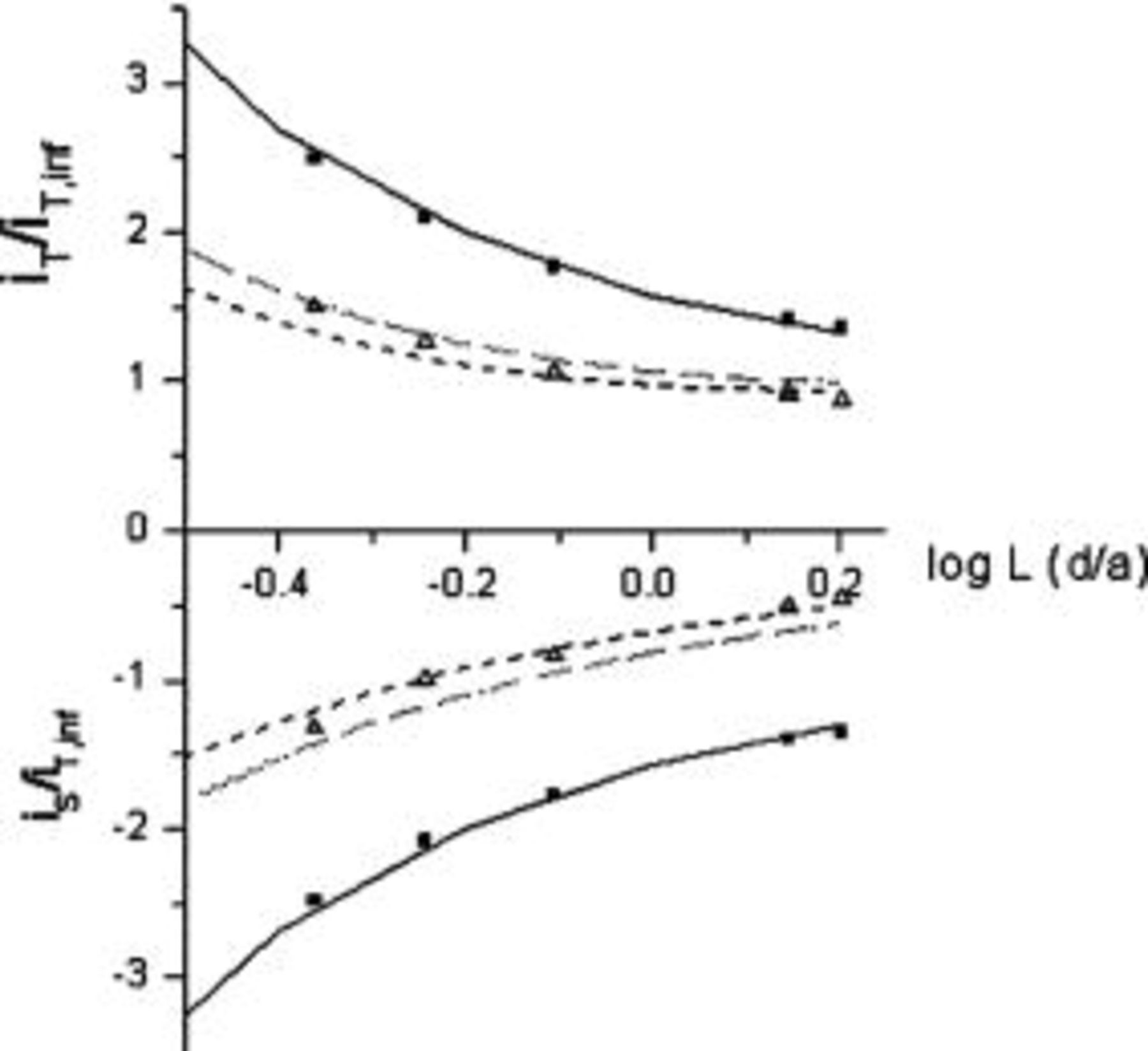 Electrogenerated Nitro Radical Anions: A Comparative Kinetic Study ...