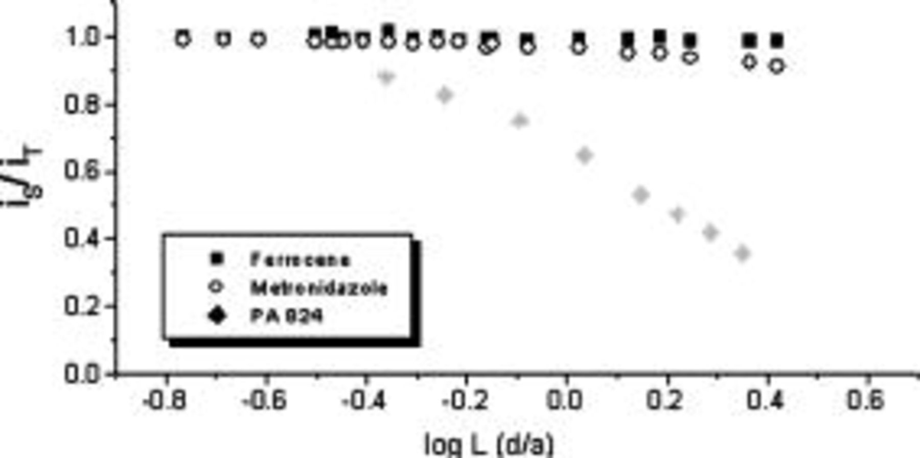 Electrogenerated Nitro Radical Anions: A Comparative Kinetic Study ...