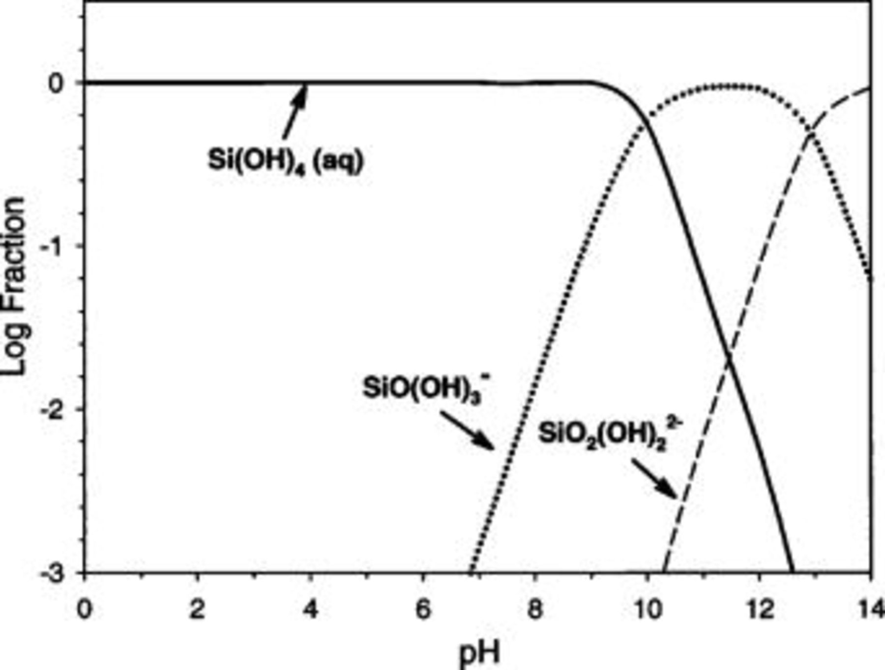 Cerium Oxide Slurries in CMP. Electrophoretic Mobility and Adsorption ...