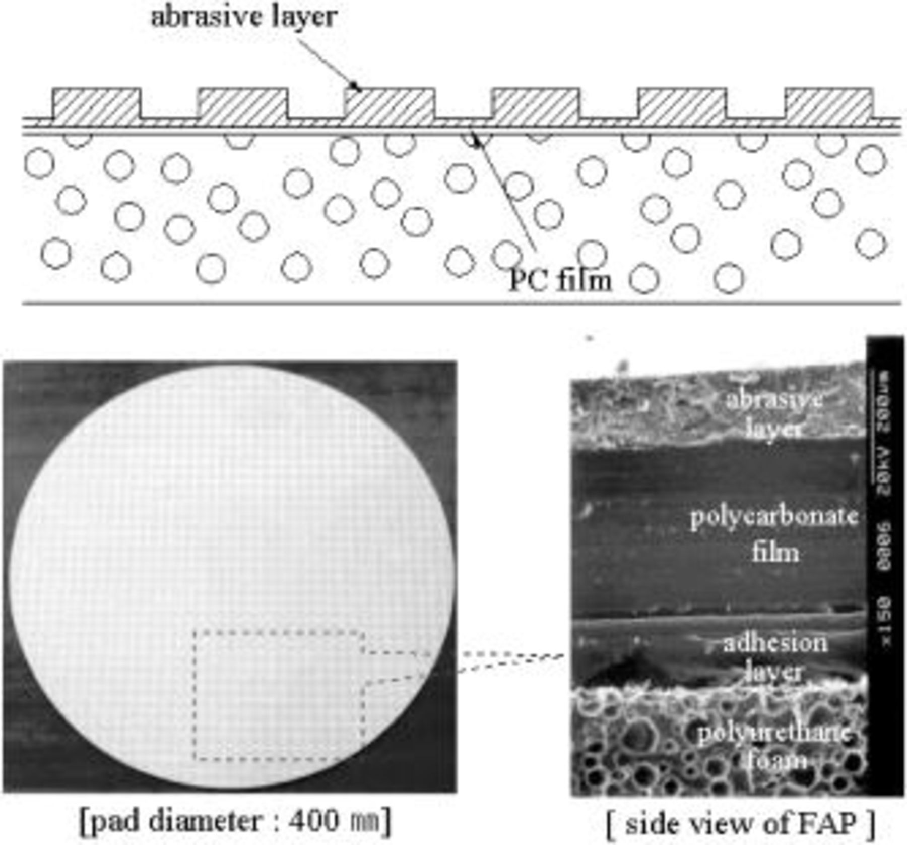 Self-Conditioning Fixed Abrasive Pad in CMP - IOPscience