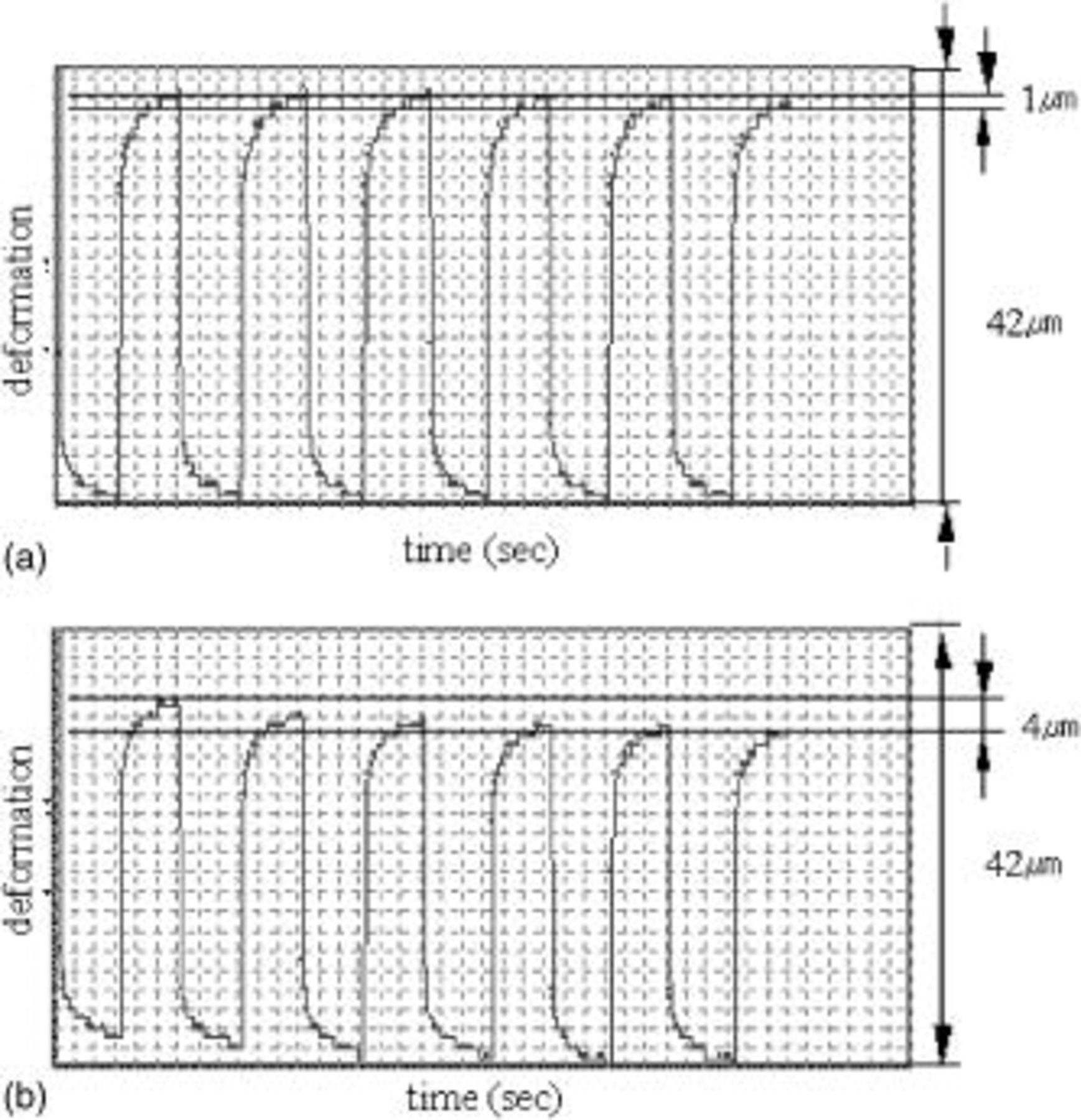 Self-Conditioning Fixed Abrasive Pad in CMP - IOPscience