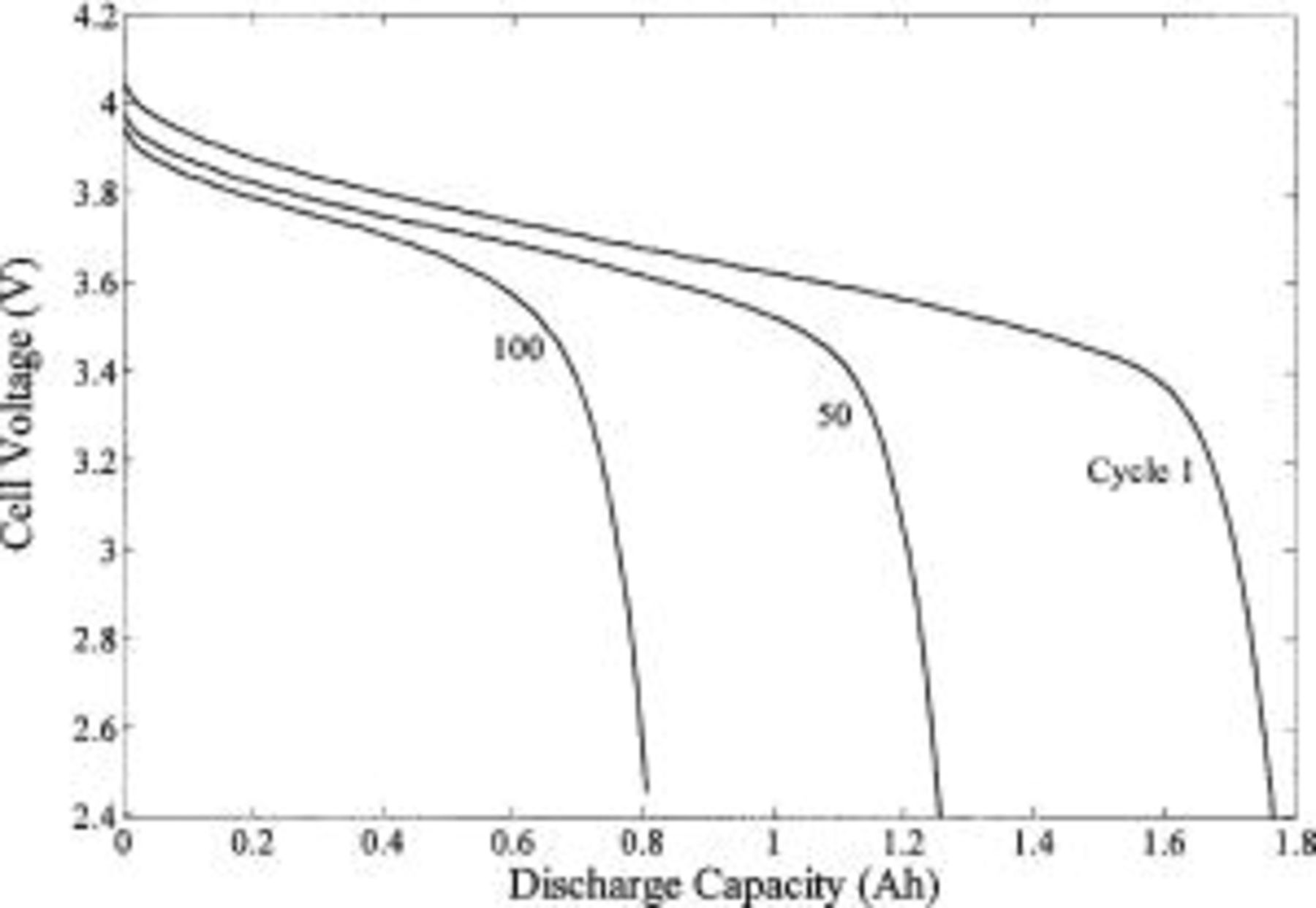 Development of First Principles Capacity Fade Model for Li-Ion Cells ...