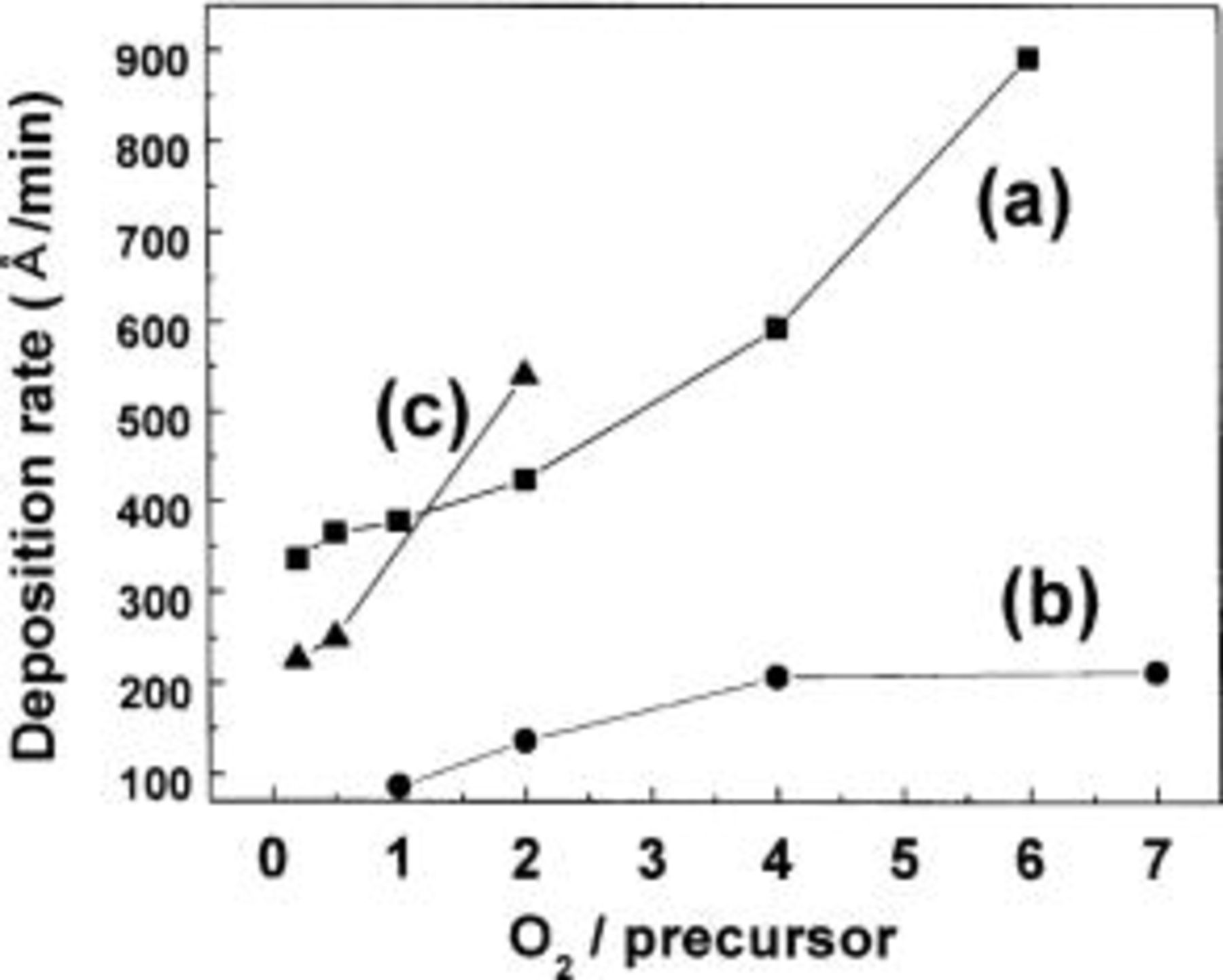 Nanocomposite Low-k SiCOH Films by Direct PECVD Using ...
