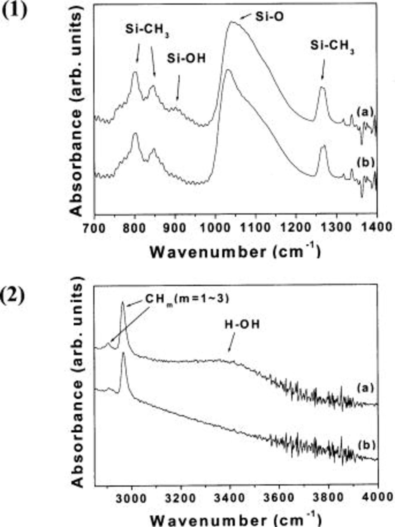 Nanocomposite Low-k SiCOH Films by Direct PECVD Using ...