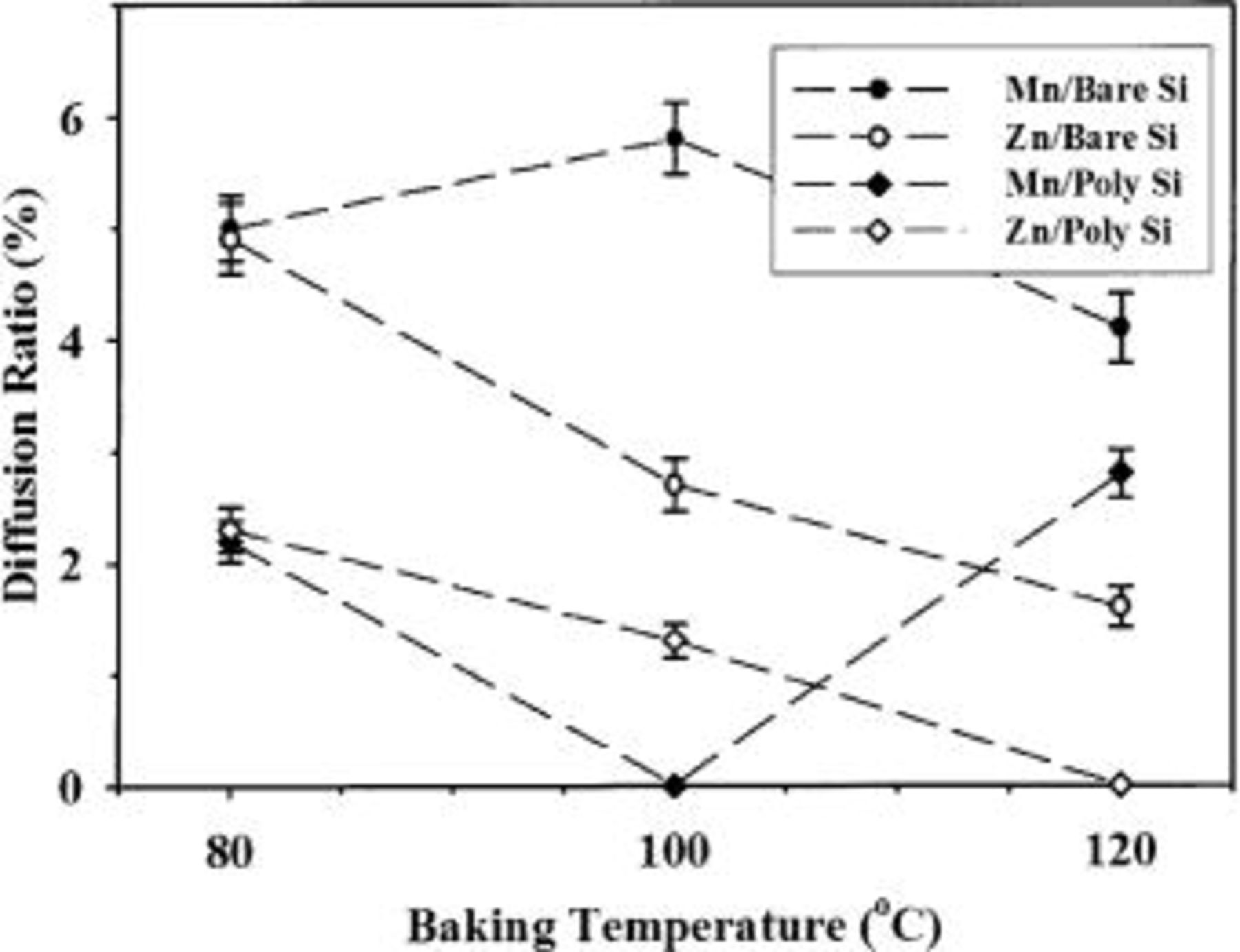 Analysis of Experimental Data for Metallic Impurity Out-Diffusion from Deep-UV Photoresist ...