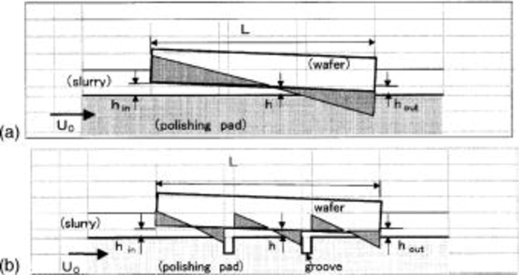 Impact of Novel Pad Groove Designs on Removal Rate and Uniformity of ...