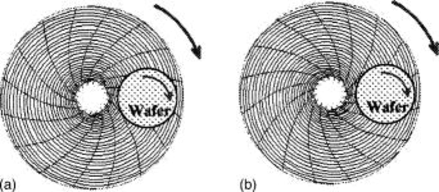 Impact of Novel Pad Groove Designs on Removal Rate and Uniformity of ...