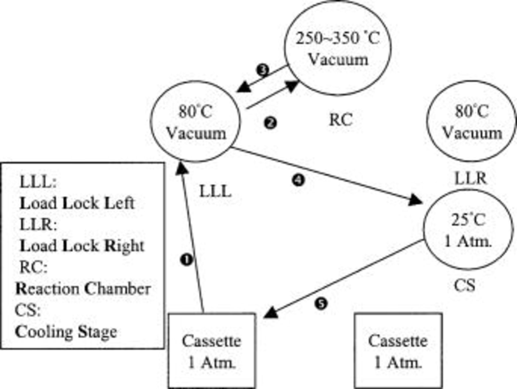 Avoiding Cu Hillocks during the Plasma Process - IOPscience