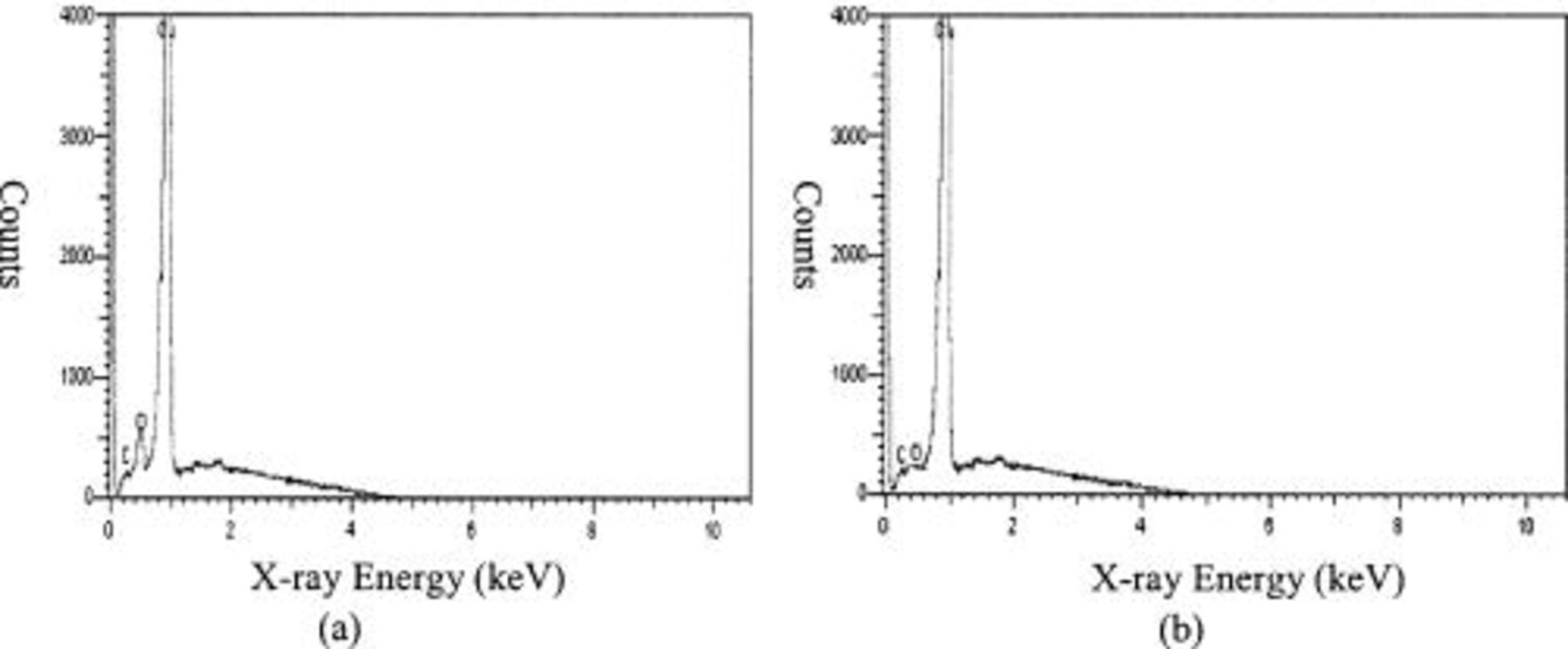 Avoiding Cu Hillocks during the Plasma Process - IOPscience