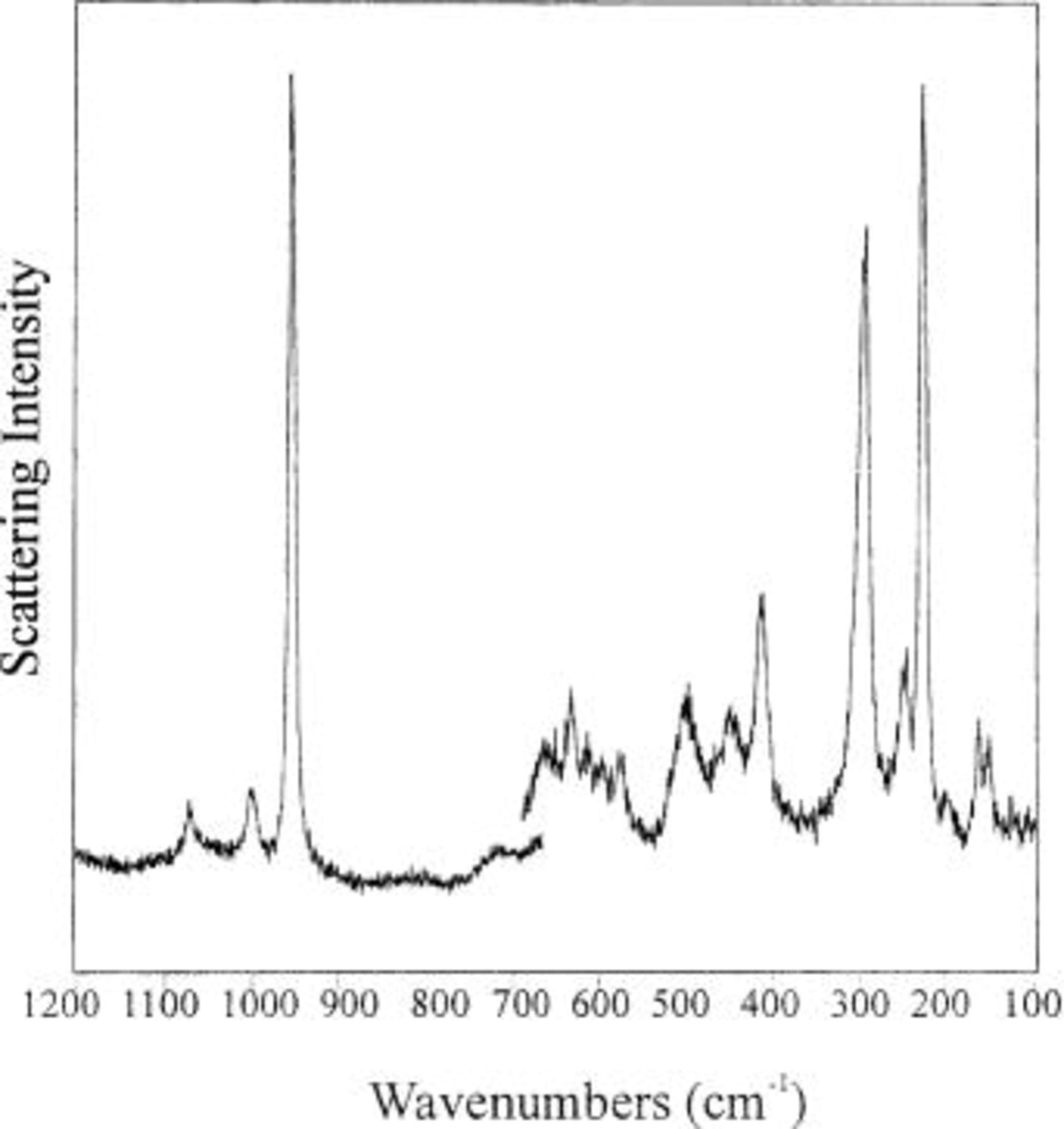 Raman and FTIR Spectroscopic Study of Li x FePO4 ( 0 ⩽ x ⩽ 1 ) - IOPscience