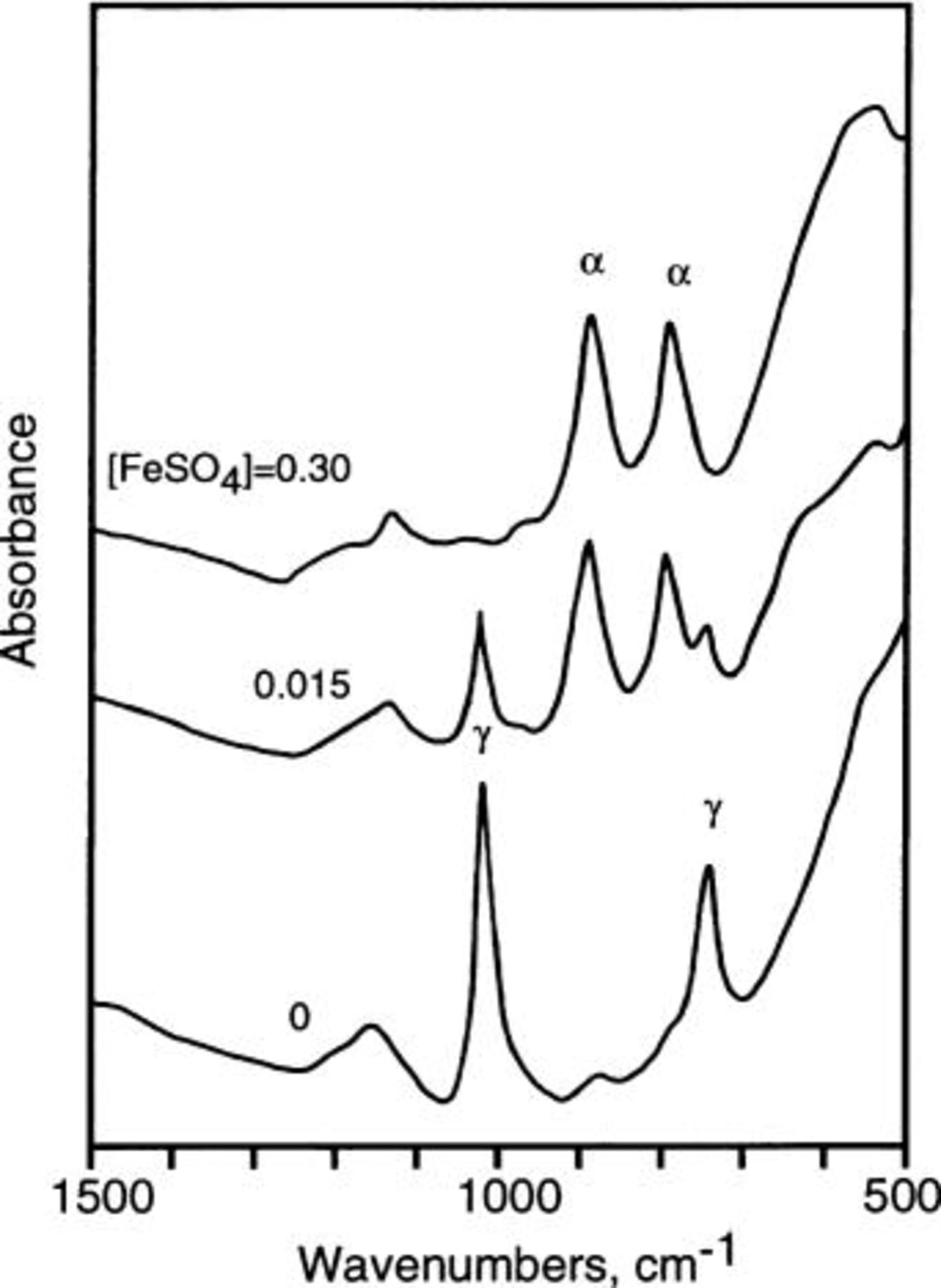 Influence of Metal Ions on the Transformation of γ-FeOOH into α-FeOOH ...