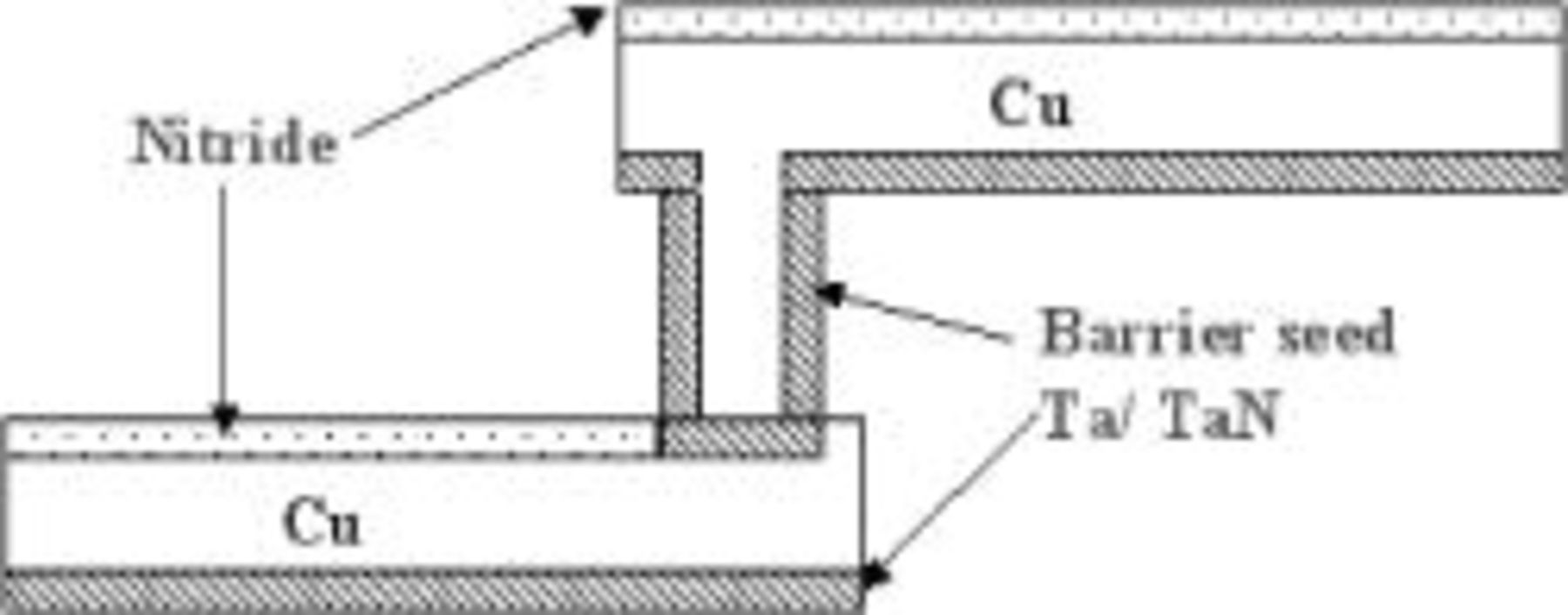 Stress Migration and Electromigration Improvement for Copper Dual ...