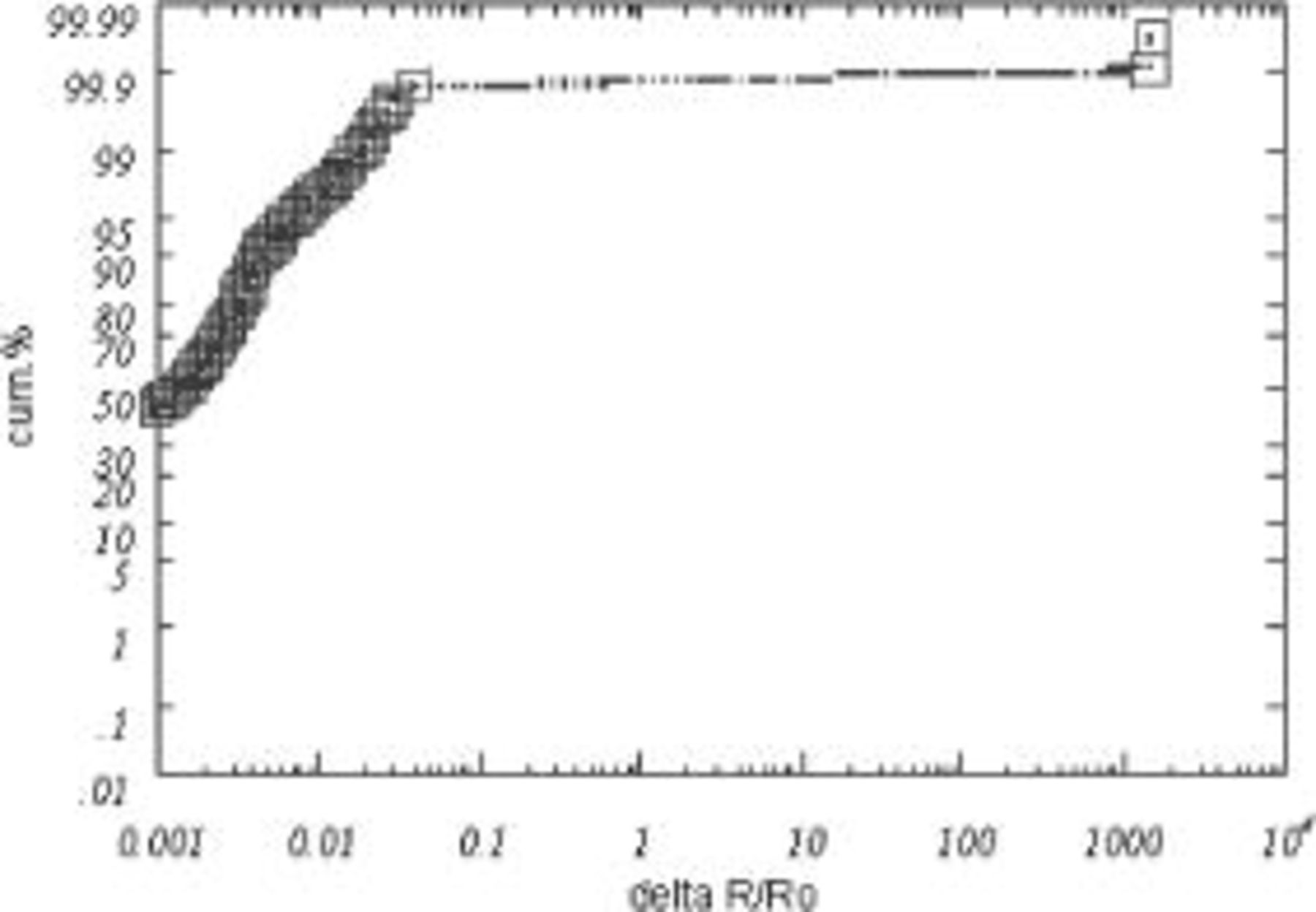 Stress Migration and Electromigration Improvement for Copper Dual ...