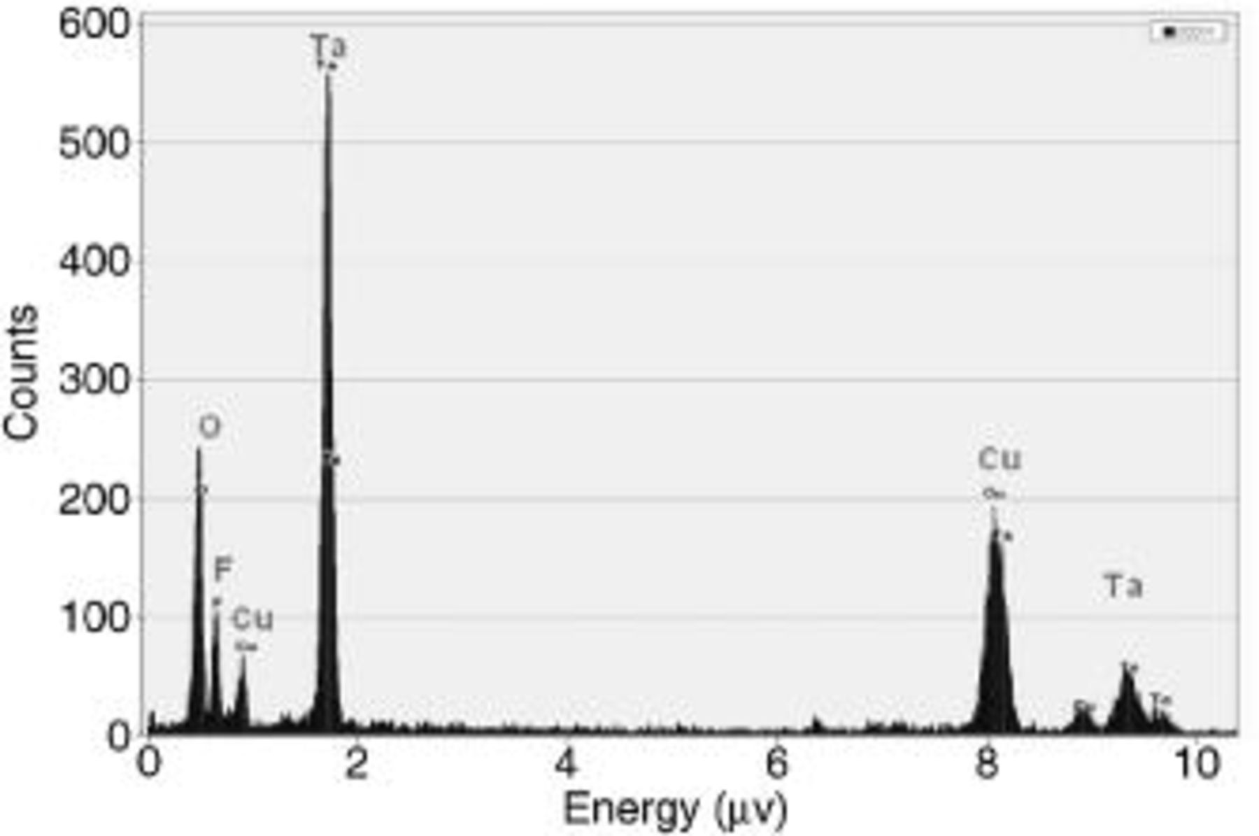 Stress Migration and Electromigration Improvement for Copper Dual ...