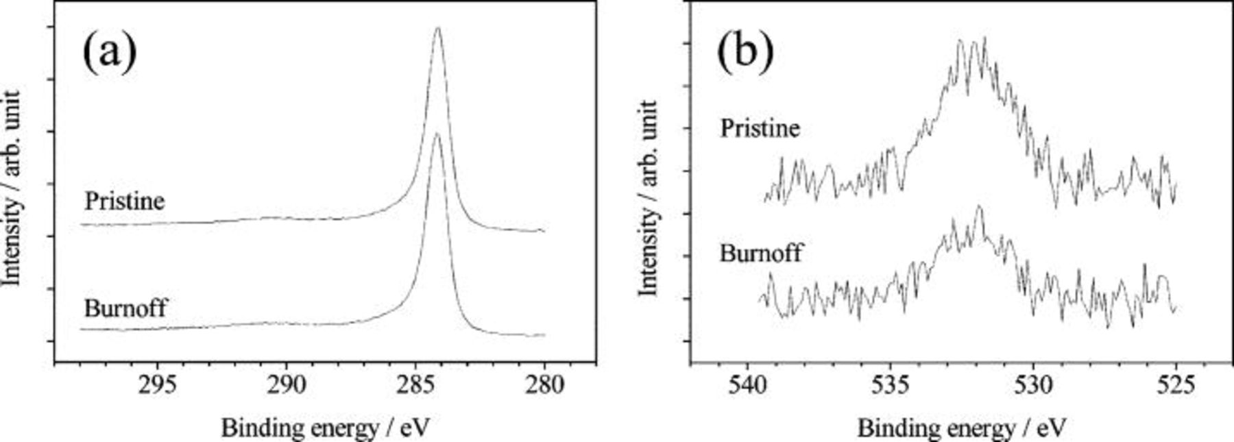 Suppression of an Alkyl Dicarbonate Formation in Li-Ion Cells - IOPscience