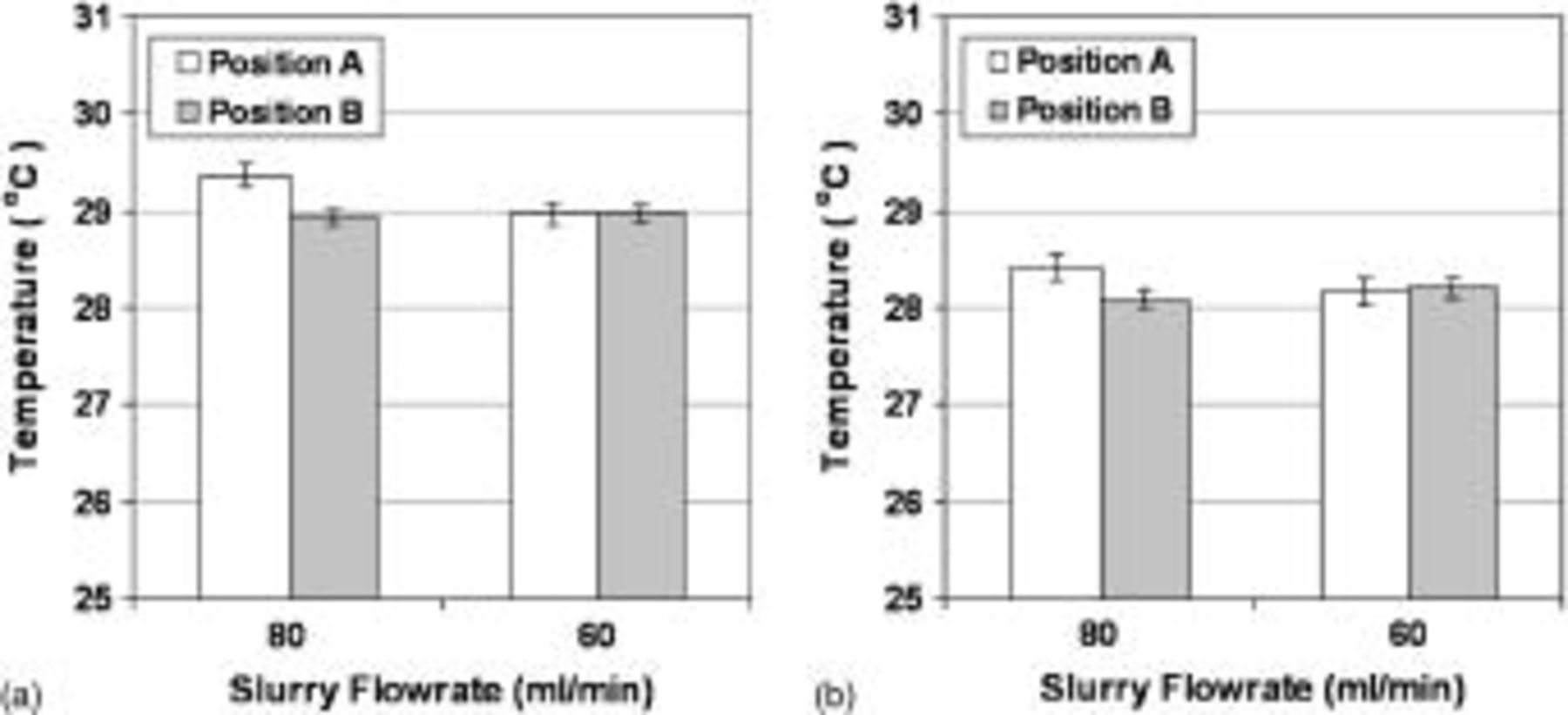 Effect of Slurry Injection Position on Slurry Mixing, Friction, Removal ...