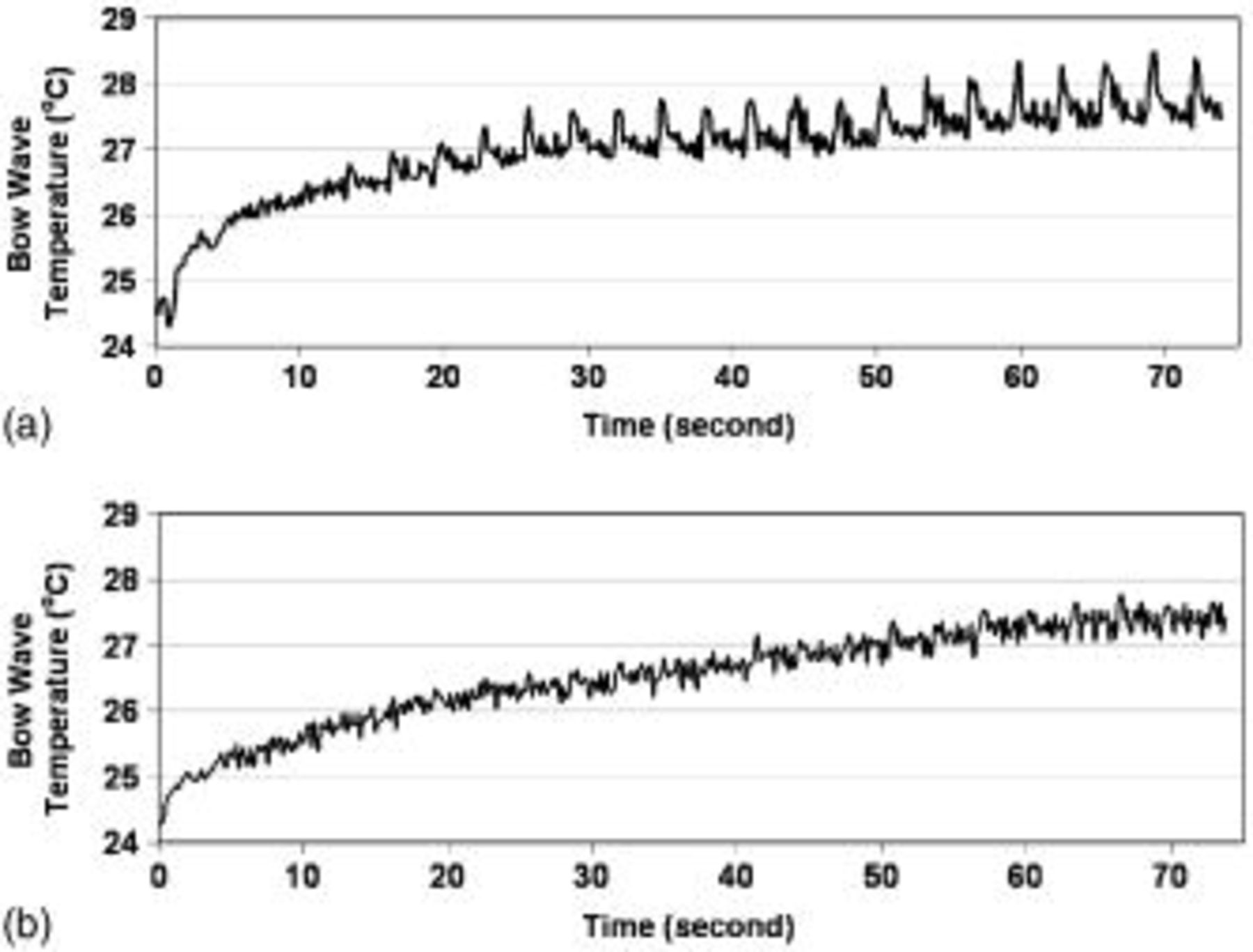 Effect of Slurry Injection Position on Slurry Mixing, Friction, Removal ...