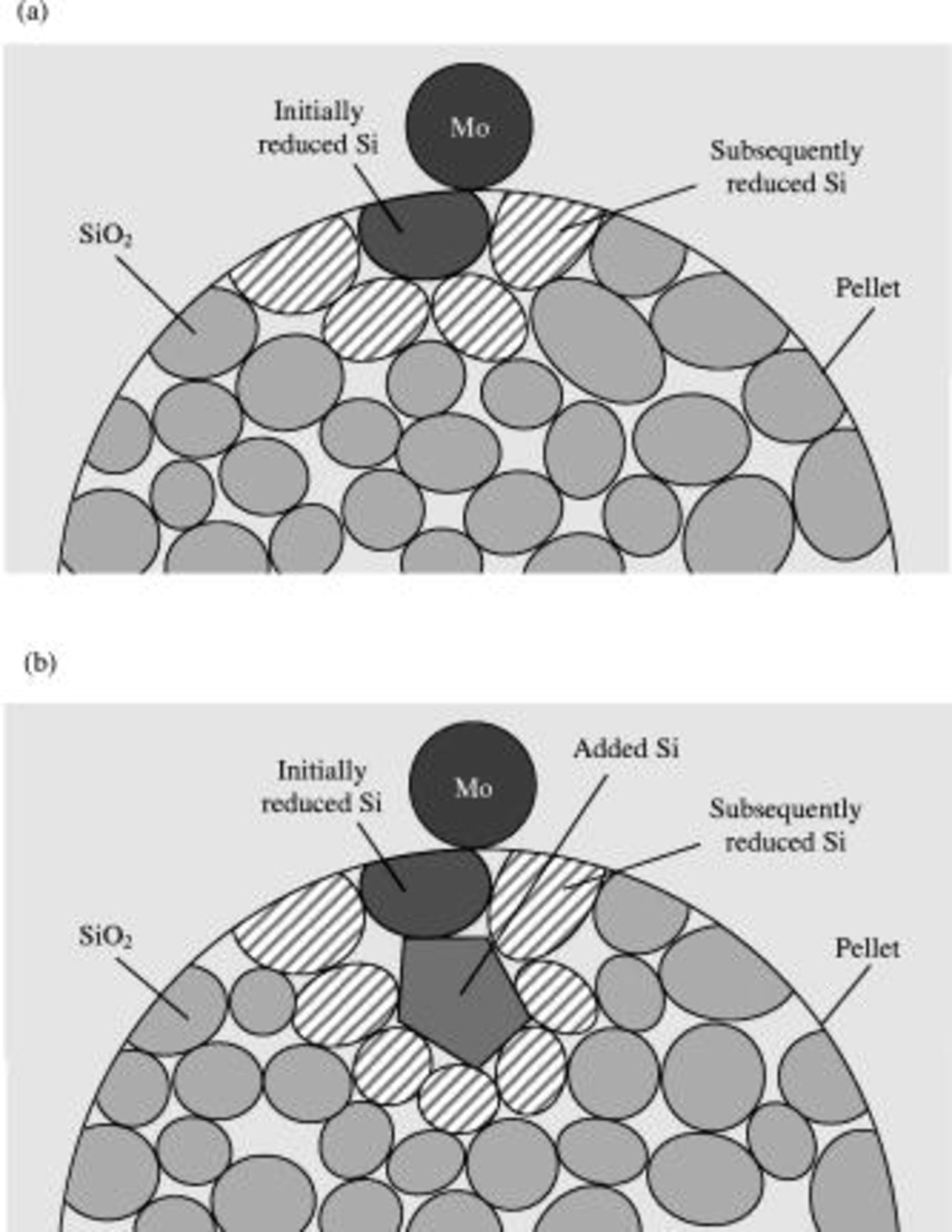 Electrolytic Reduction of a Powder-Molded SiO2 Pellet in Molten CaCl2 ...