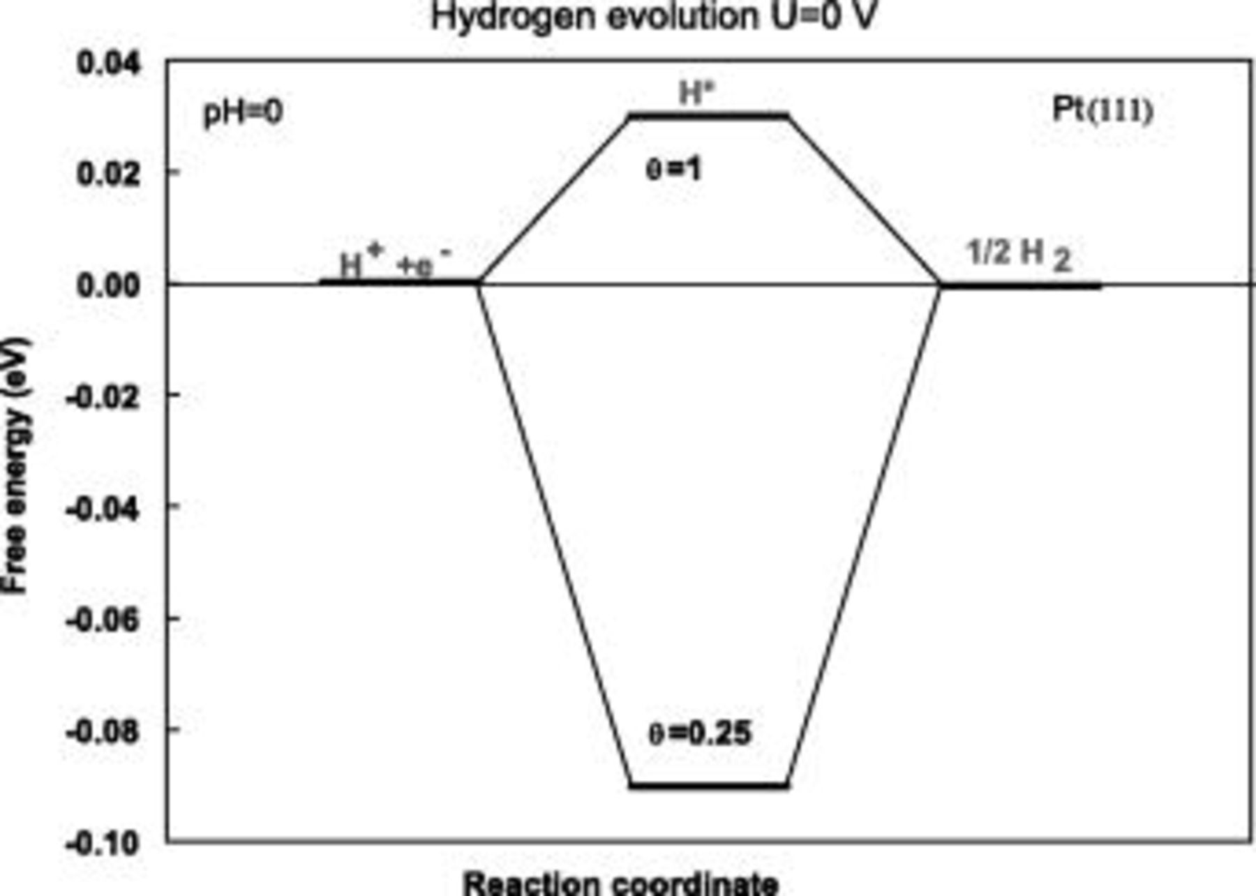 Trends in the Exchange Current for Hydrogen Evolution - IOPscience