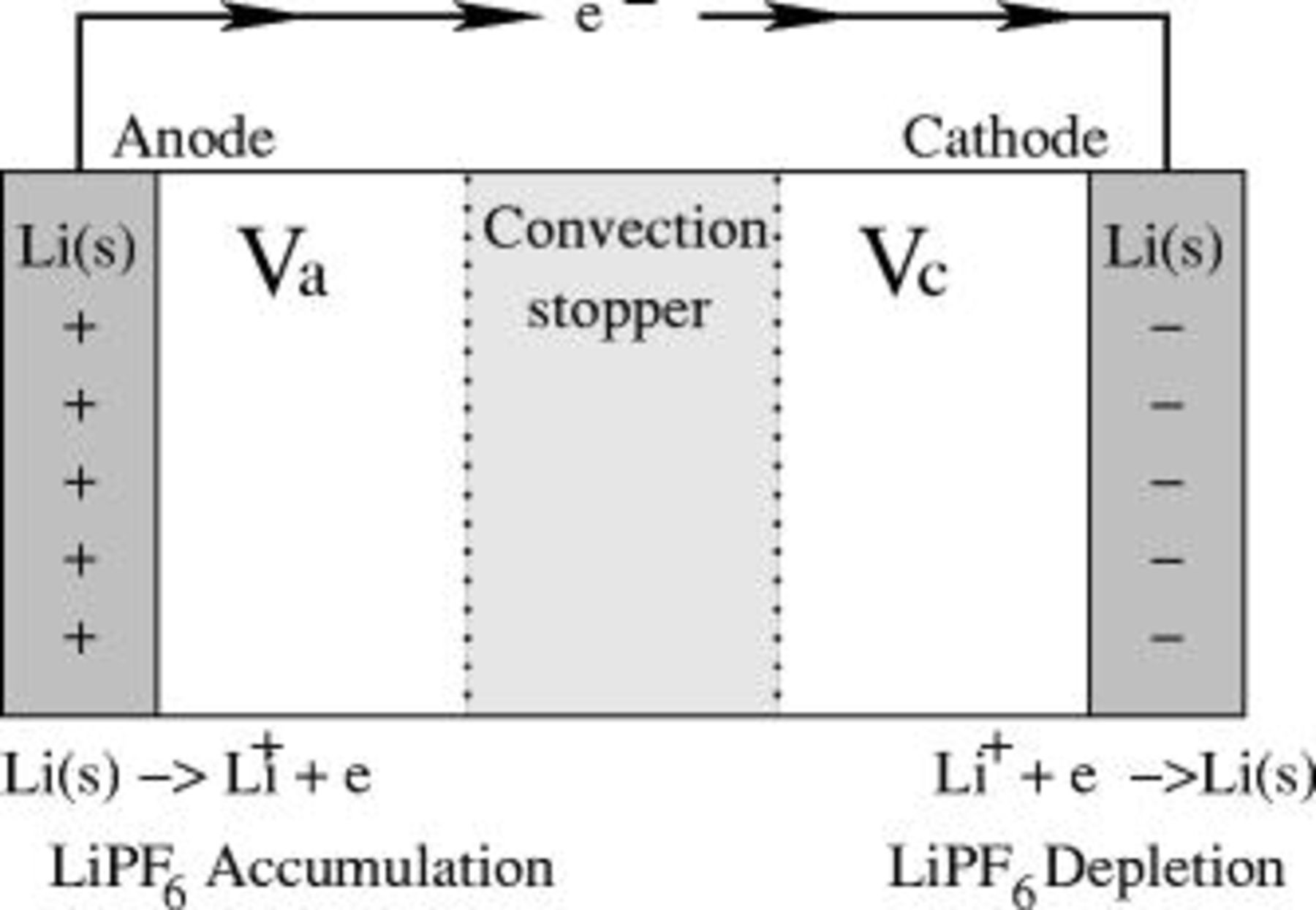 Transport Properties of LiPF6-Based Li-Ion Battery Electrolytes ...