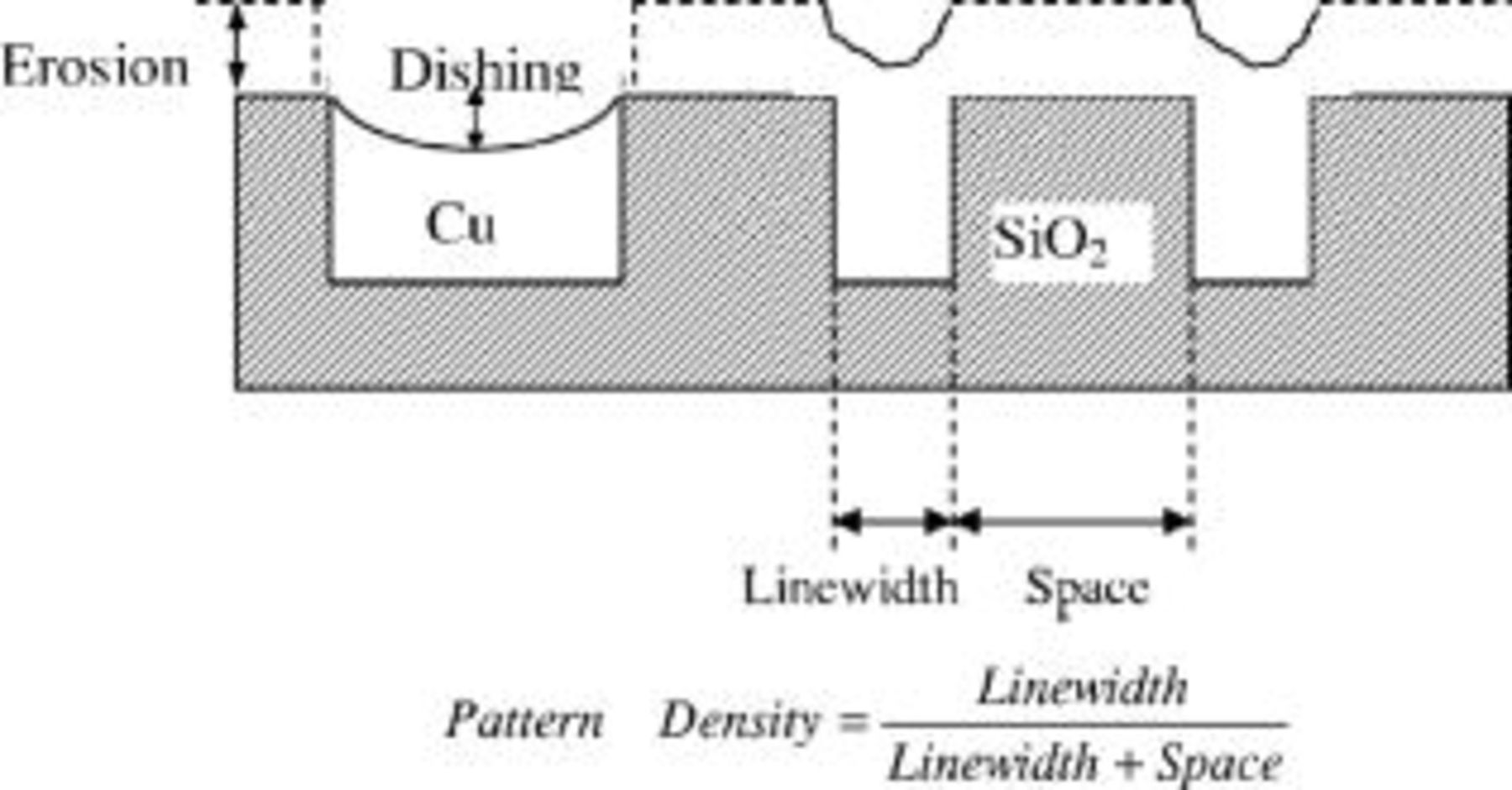 A Simulation Approach of Dishing in Chemical Mechanical Polishing of ...