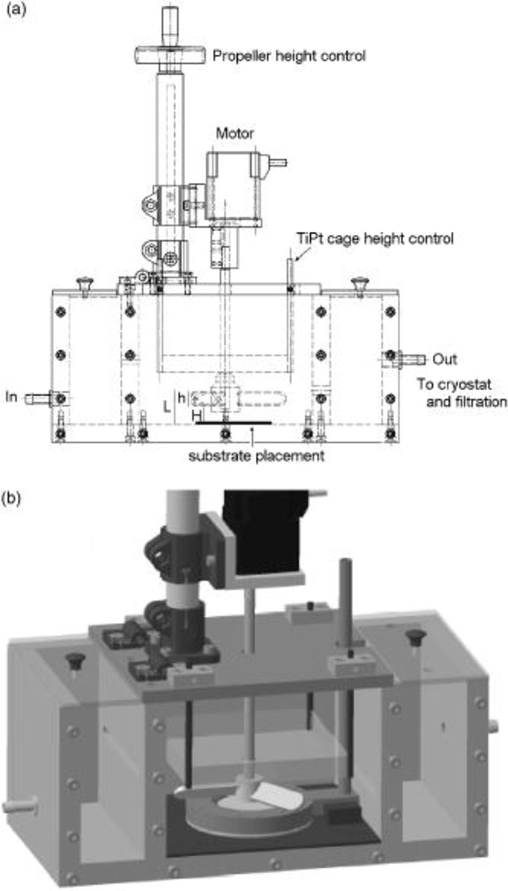 Mass-Transfer Characterization of a Propeller Plating Cell for ...