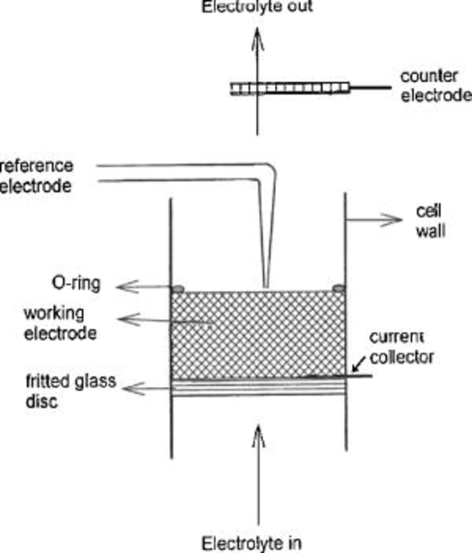 Ozone Electrogeneration on Pt-Loaded Reticulated Vitreous Carbon Using Flooded and Flow-Through ...