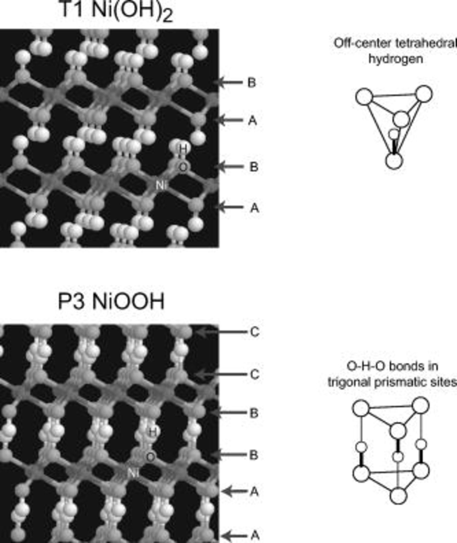 Phase Stability of Nickel Hydroxides and Oxyhydroxides - IOPscience