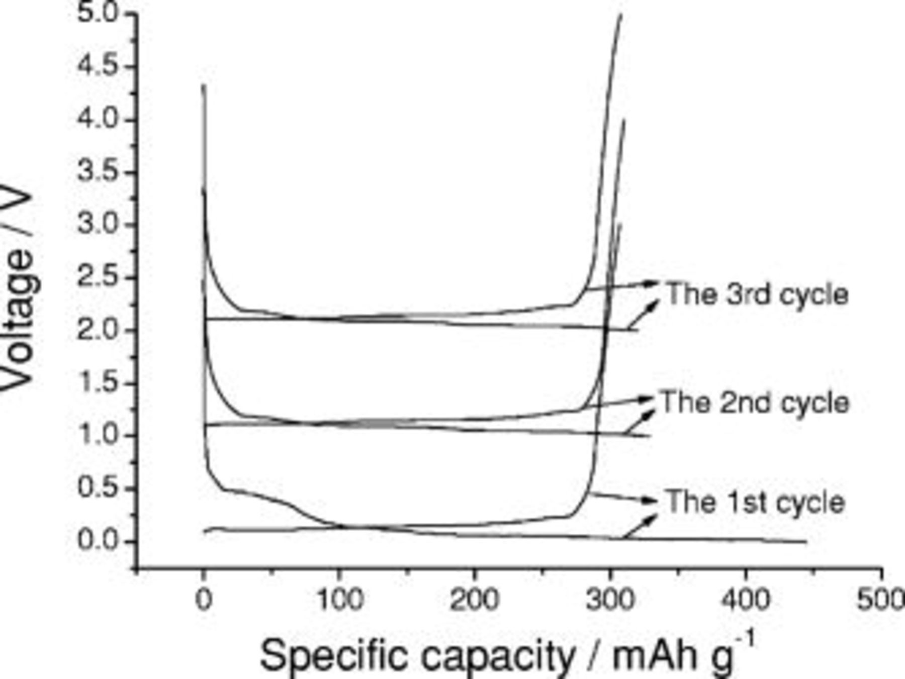 Thermal Behavior of Lithiated Graphite with Electrolyte in Lithium-Ion ...