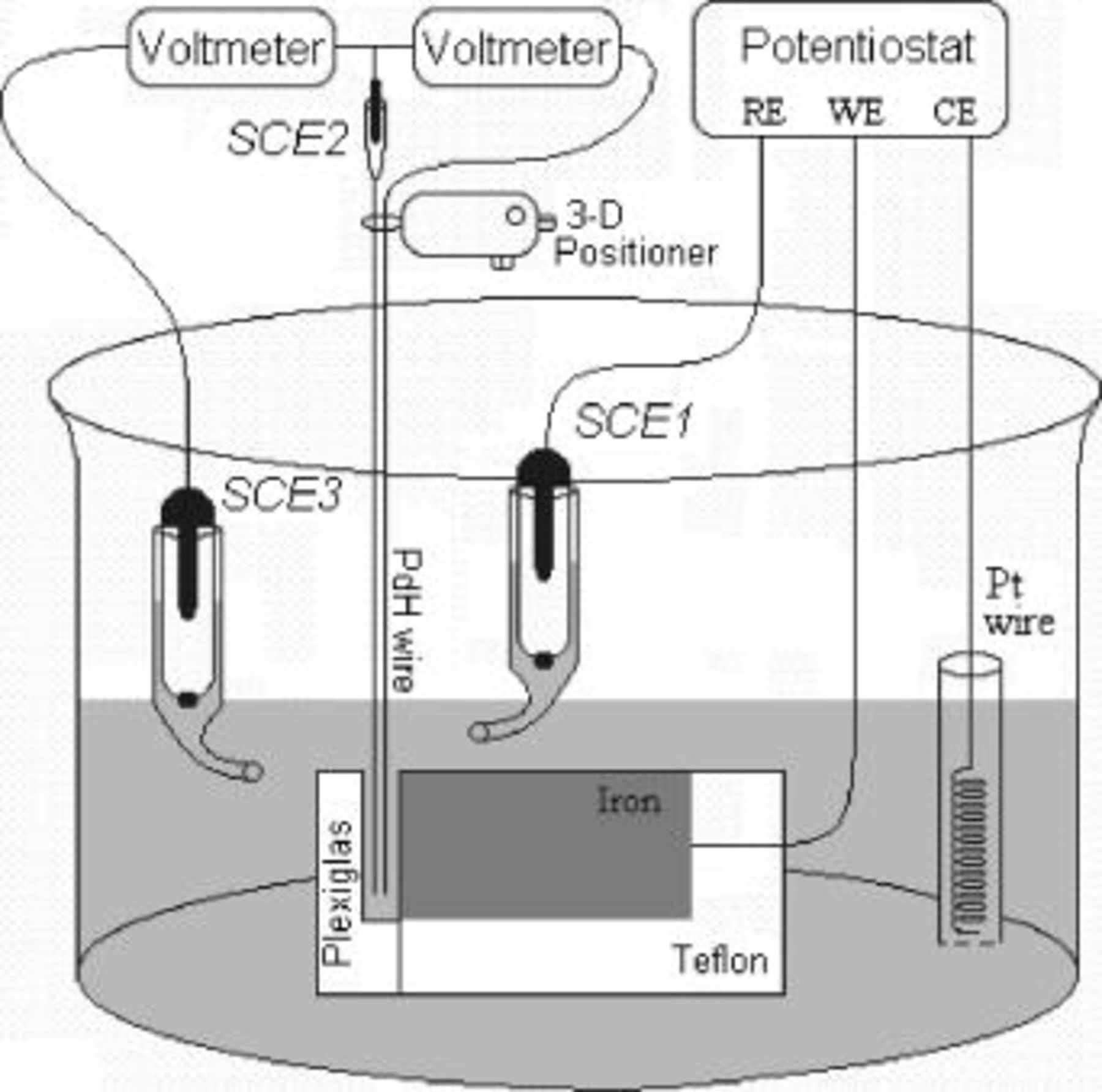 Microprobe Study of pH during the Induction Period Preceding Crevice ...