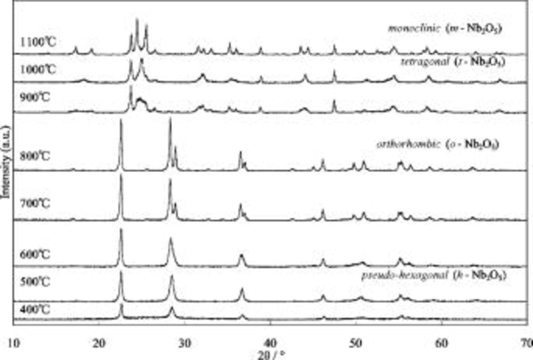 Electrochemical and In Situ XAFS-XRD Investigation of Nb2O5 for ...