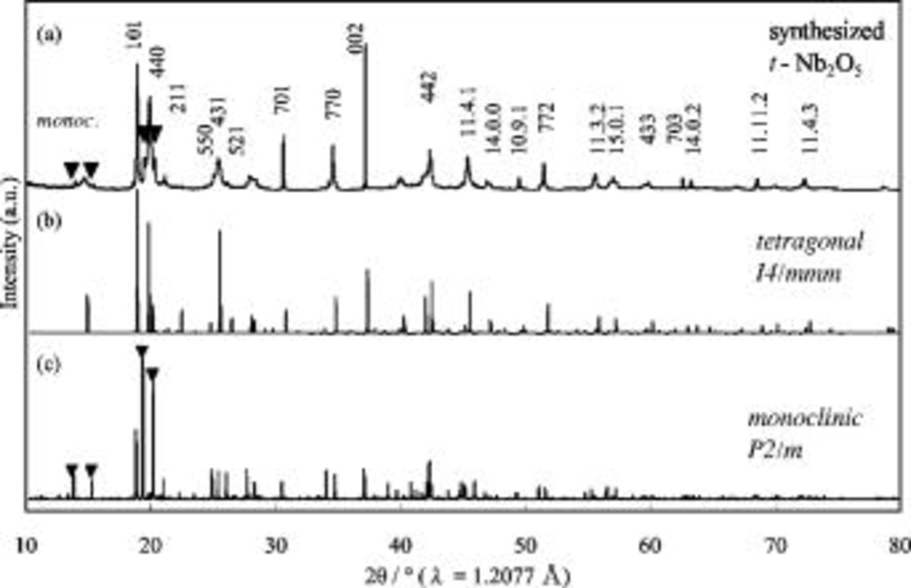 Electrochemical and In Situ XAFS-XRD Investigation of Nb2O5 for ...