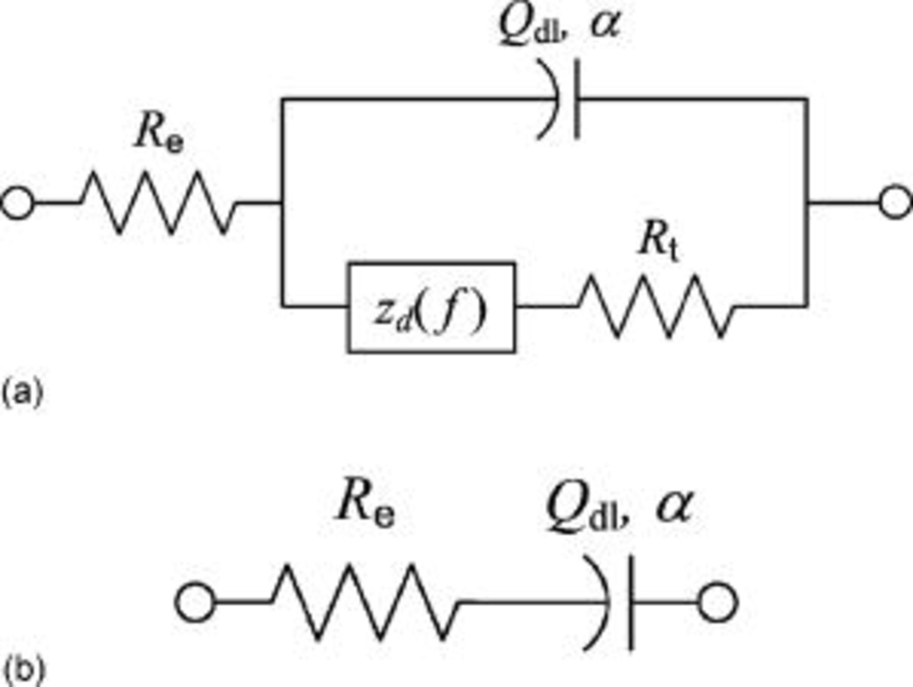Enhanced Graphical Representation of Electrochemical Impedance Data ...