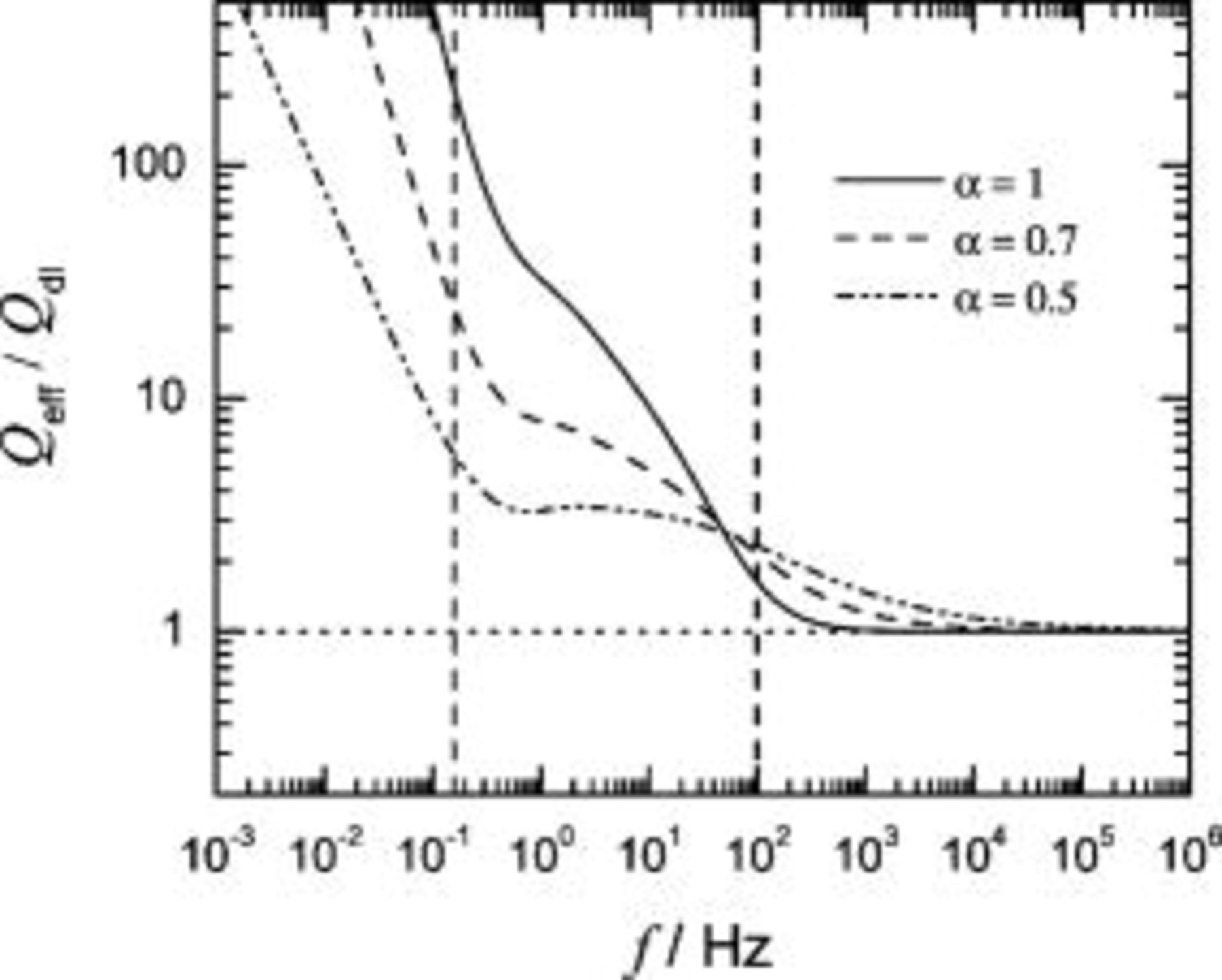 Enhanced Graphical Representation of Electrochemical Impedance Data ...