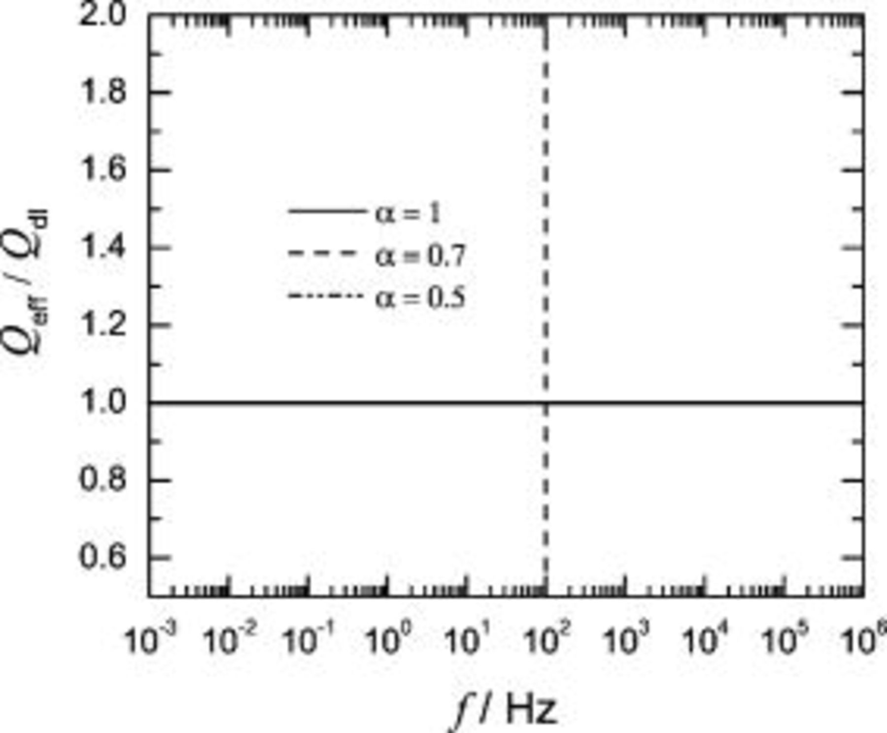 Enhanced Graphical Representation of Electrochemical Impedance Data ...